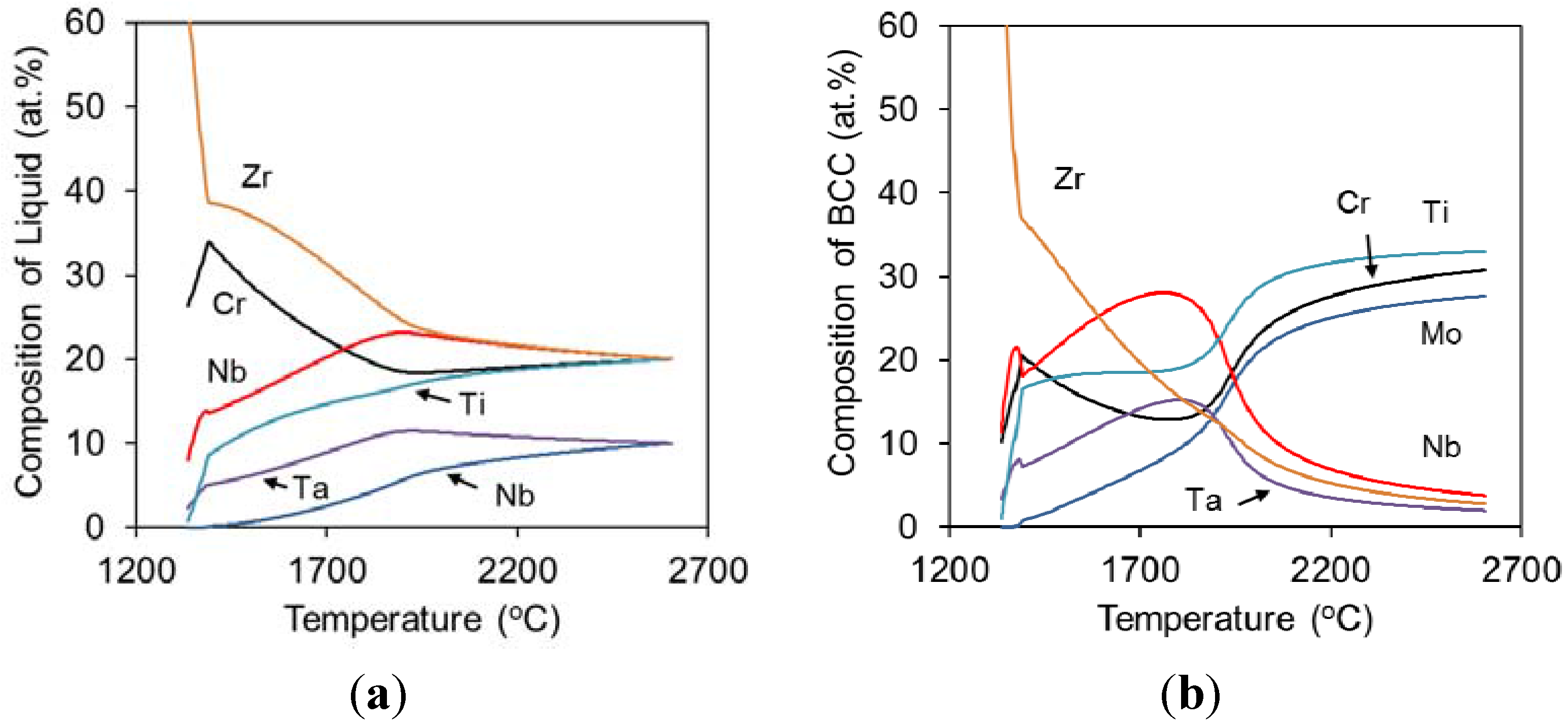 Entropy | Special Issue : High Entropy Alloys Entropy | Special Issue : High Entropy Alloys