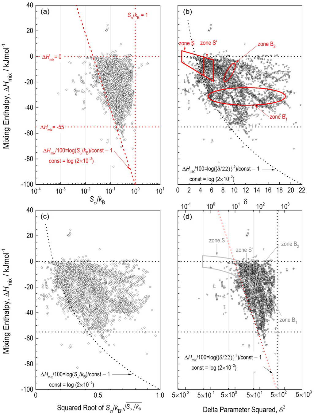 Entropy | Special Issue : High Entropy Alloys Entropy | Special Issue : High Entropy Alloys