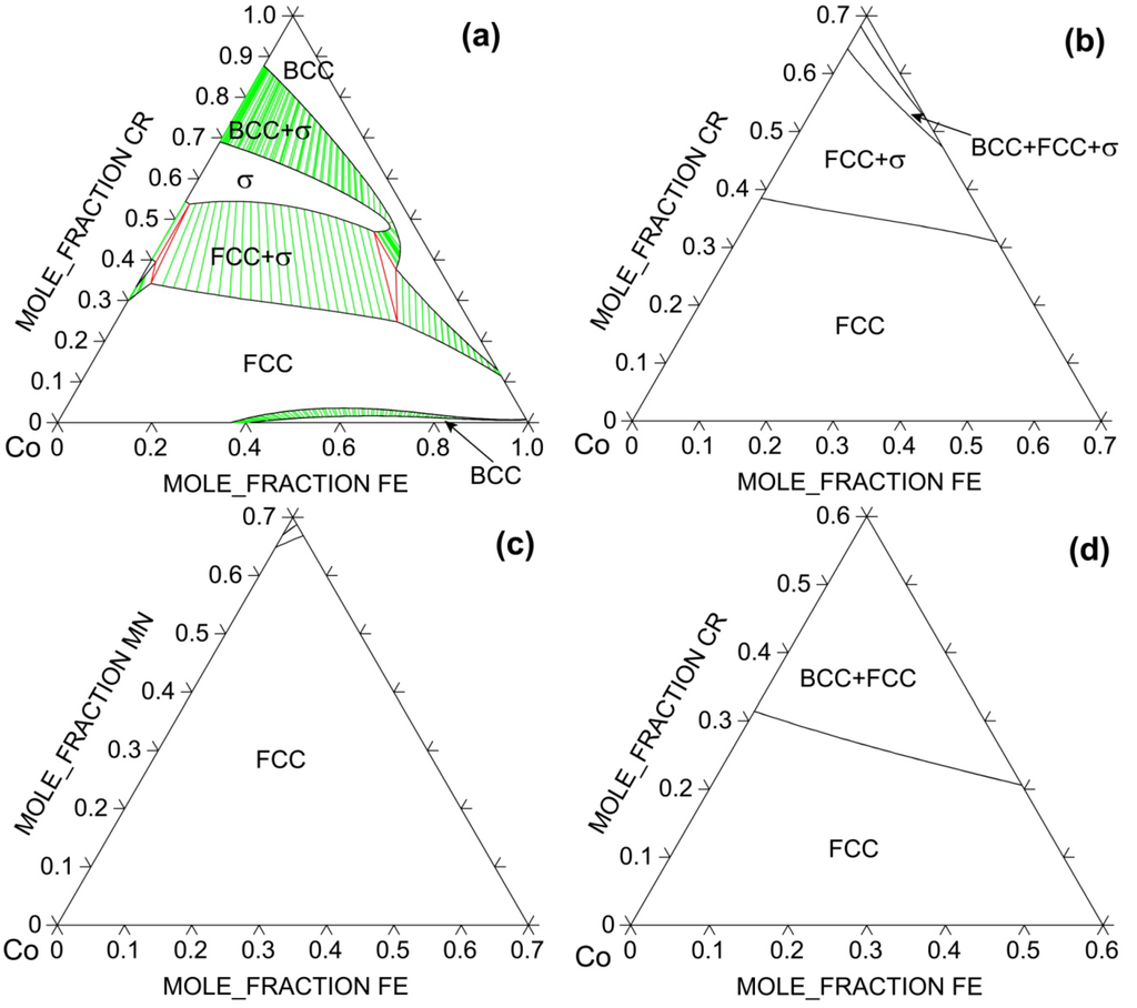 Entropy | Special Issue : High Entropy Alloys Entropy | Special Issue : High Entropy Alloys