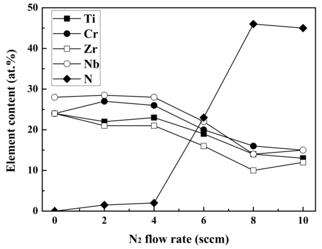 Entropy | Special Issue : High Entropy Alloys Entropy | Special Issue : High Entropy Alloys