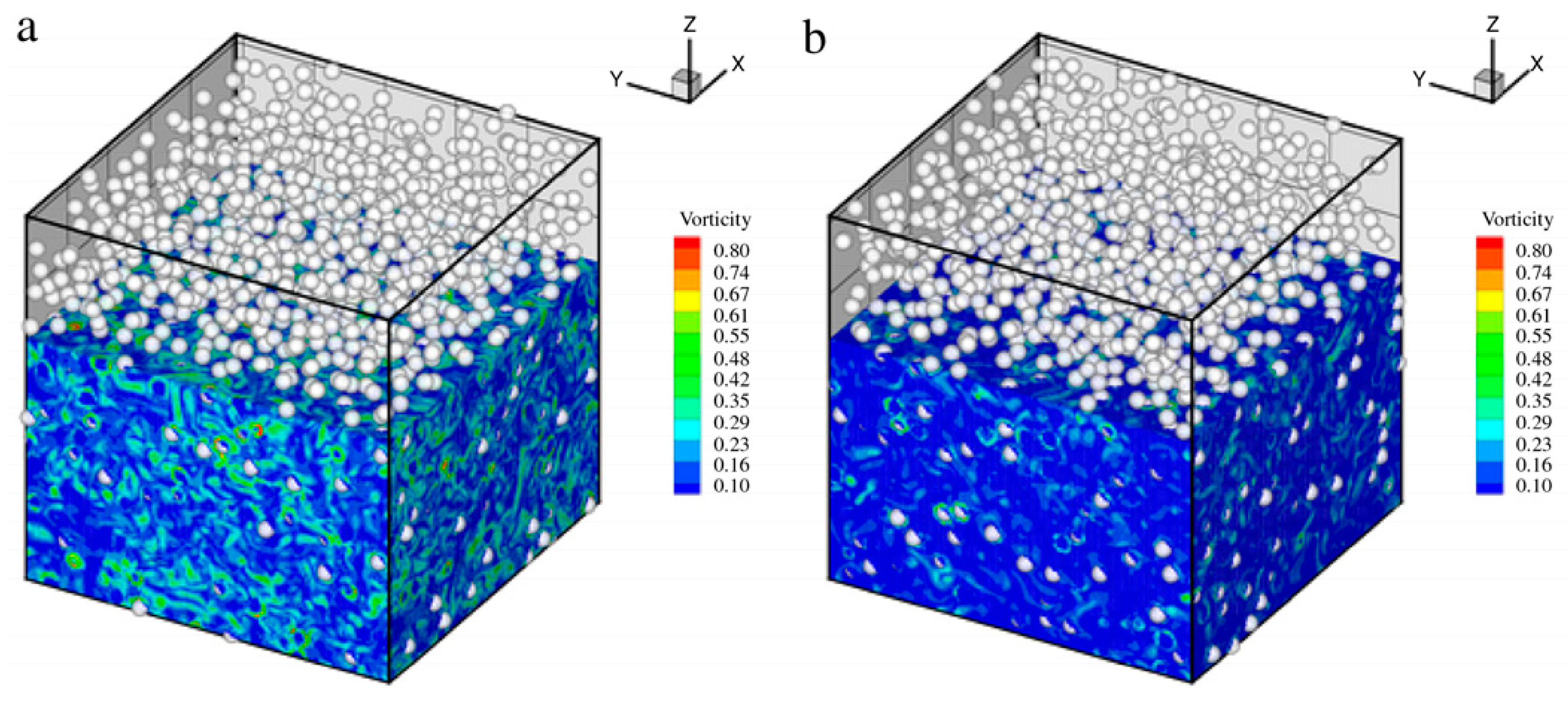 Entropy Free Full Text Hydrodynamic Force Evaluation By Momentum