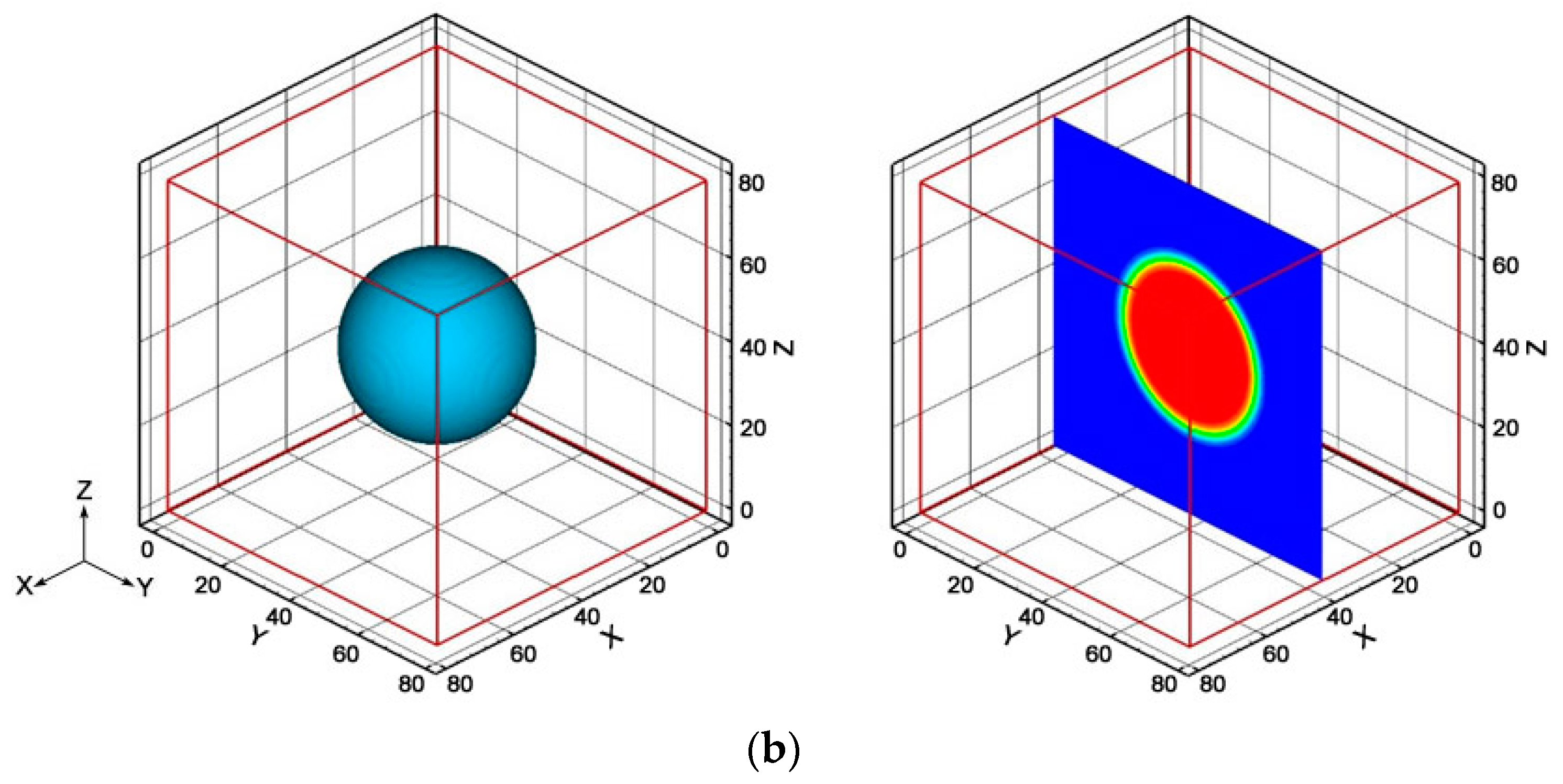Entropy | Free Full-Text | Three-Dimensional Lattice Boltzmann ... Entropy | Free Full-Text | Three-Dimensional Lattice Boltzmann ...