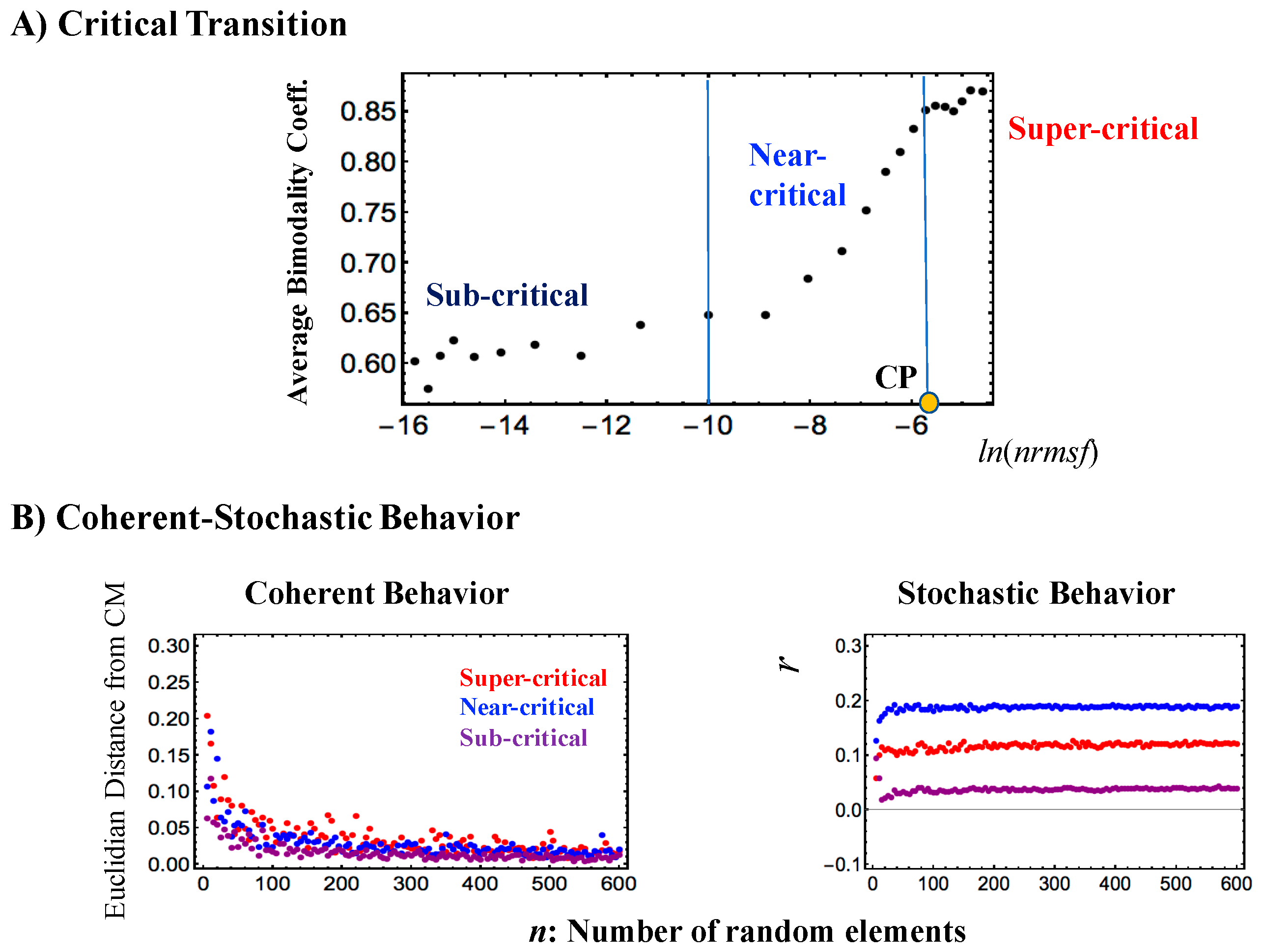 Entropy Special Issue Entropy And Its Applications Across Disciplines