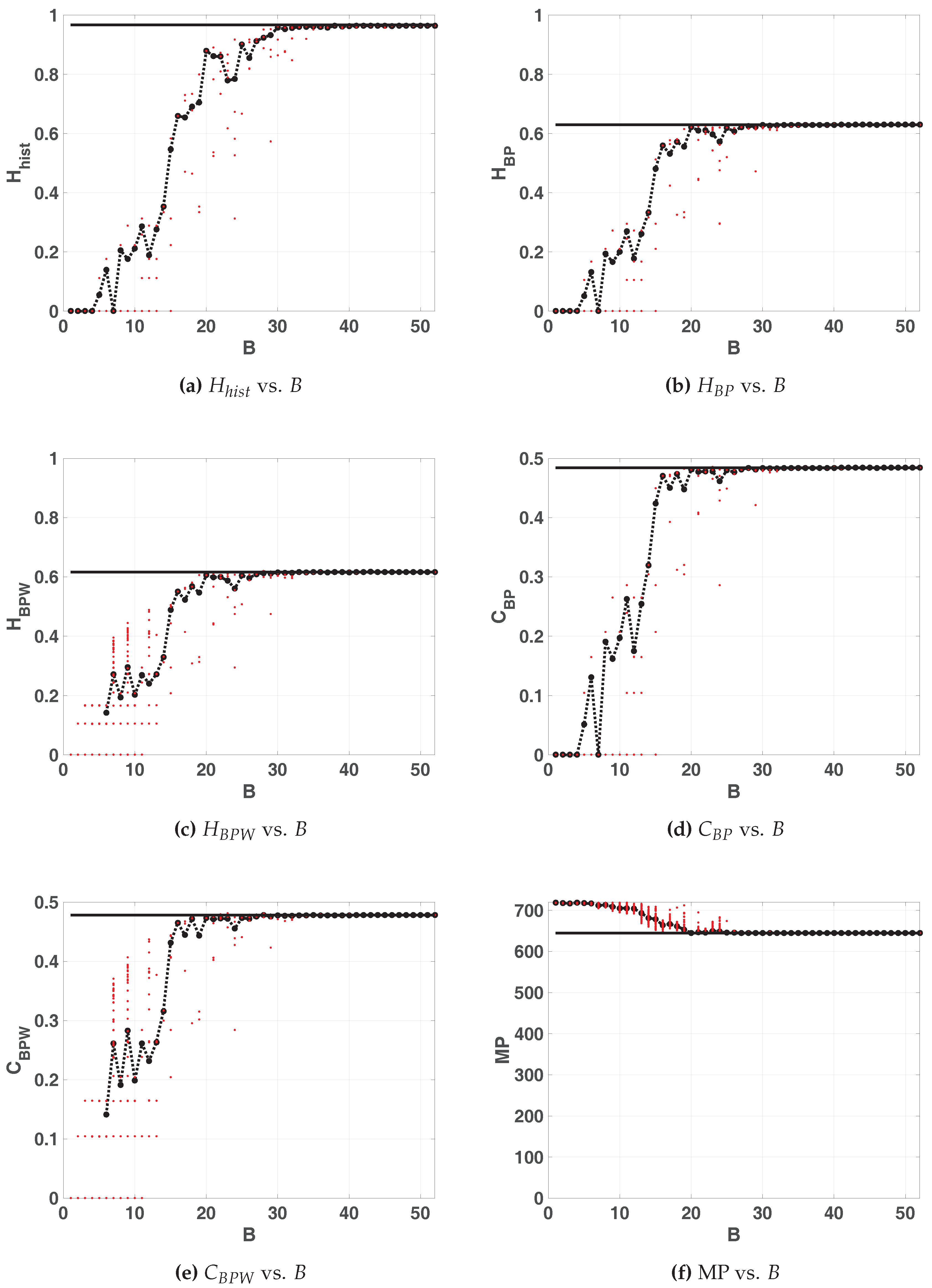 Entropy Special Issue Permutation Entropy And Its Interdisciplinary Applications