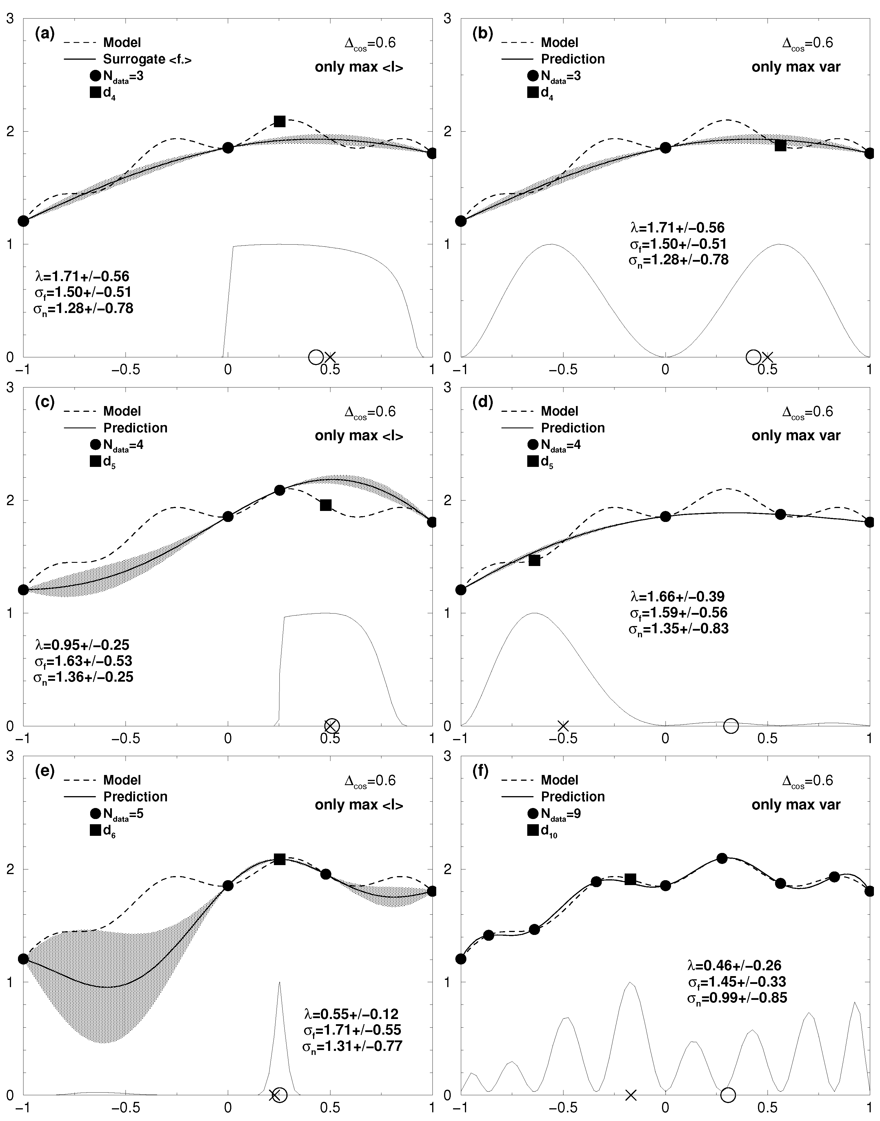 Entropy | Free Full-Text | Global Optimization Employing Gaussian ... Entropy | Free Full-Text | Global Optimization Employing Gaussian ...