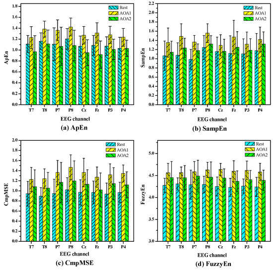 Entropy Special Issue Entropy Measures For Data Analysis Theory Algorithms And Applications