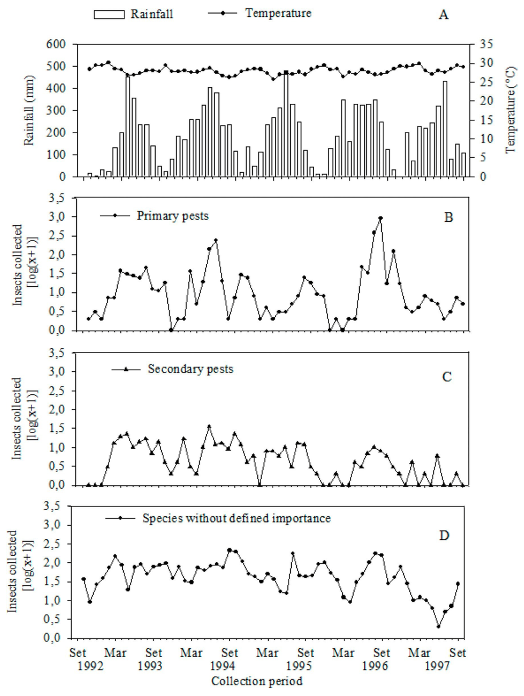Forests | Free Full-Text | Population Dynamics of Lepidoptera Pests in ... Forests | Free Full-Text | Population Dynamics of Lepidoptera Pests in ...