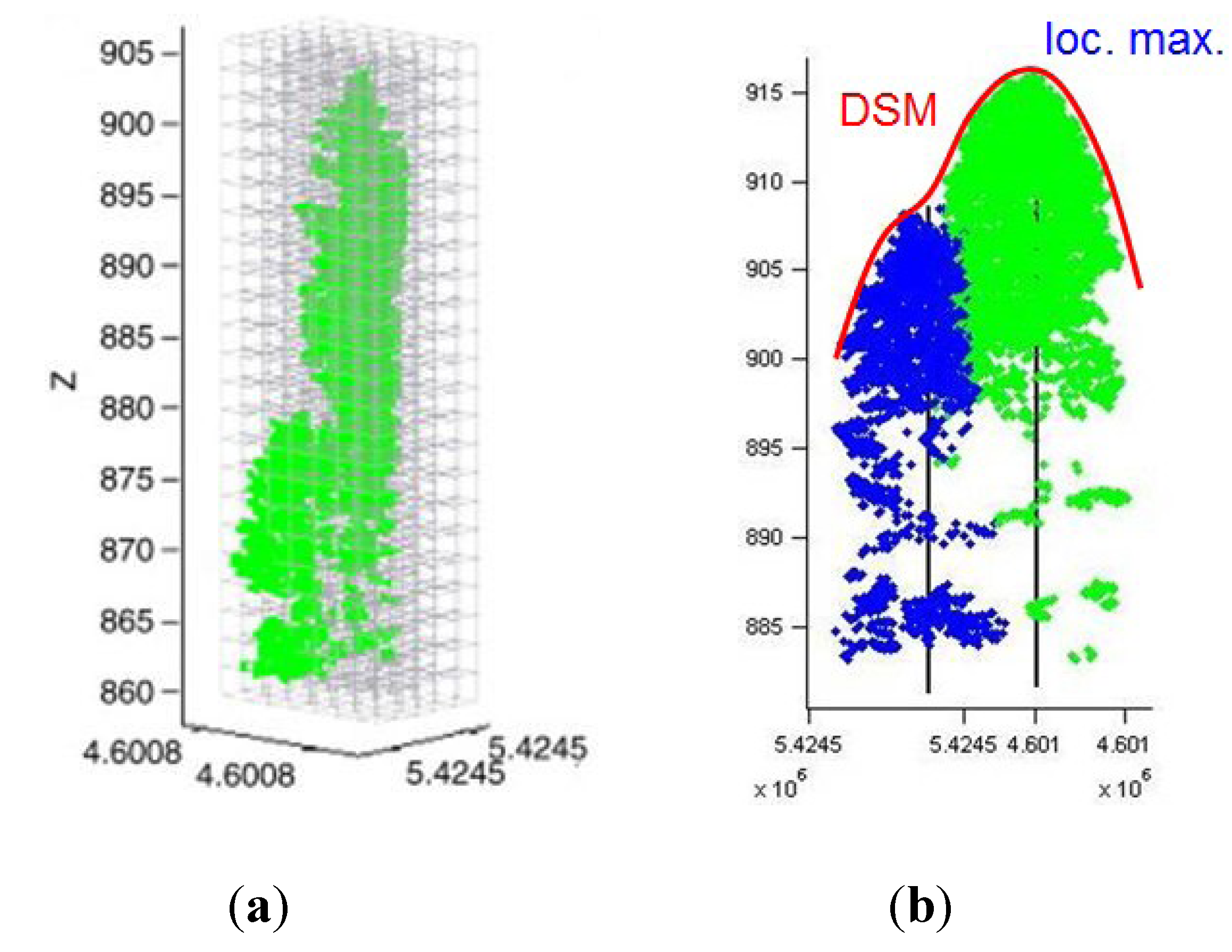Forests Free Full Text Sensitivity Analysis Of 3d Individual Tree Detection From Lidar Point