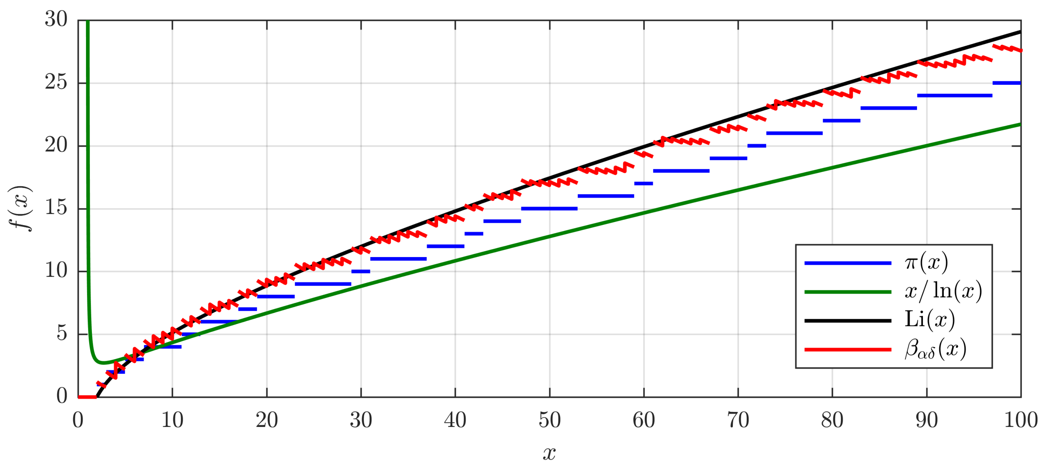 Fractal Fract Free Full Text The Fractal Nature Of An Approximate Prime Counting Function