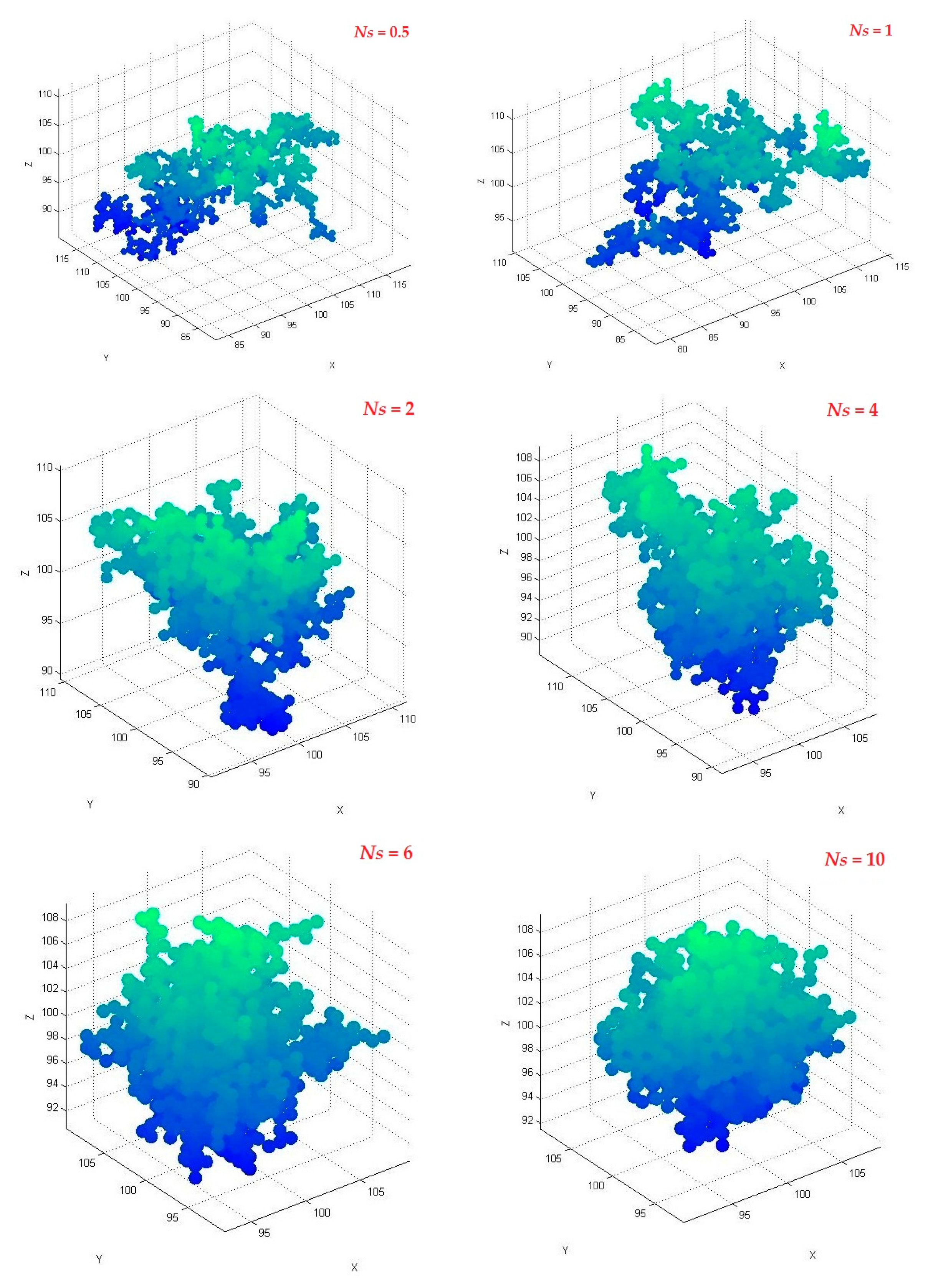 Fractal Fract Free Full Text Fractal Simulation Of Flocculation