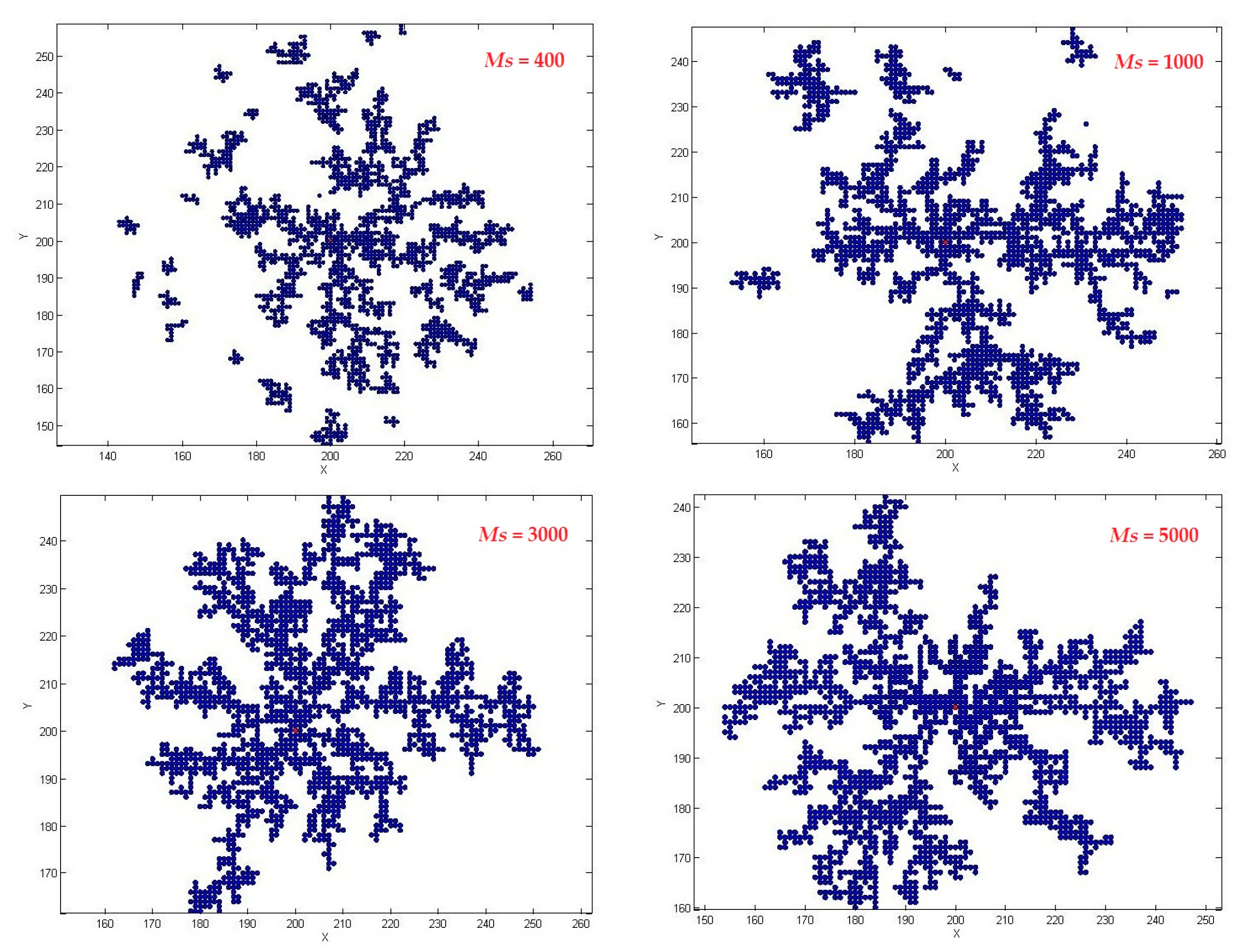 Fractal Fract Free Full Text Fractal Simulation Of Flocculation