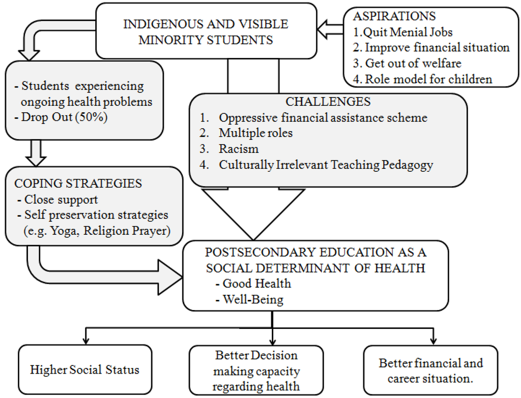 IJERPH | Free Full-Text | Education as a Social Determinant of Health ... IJERPH | Free Full-Text | Education as a Social Determinant of Health ...