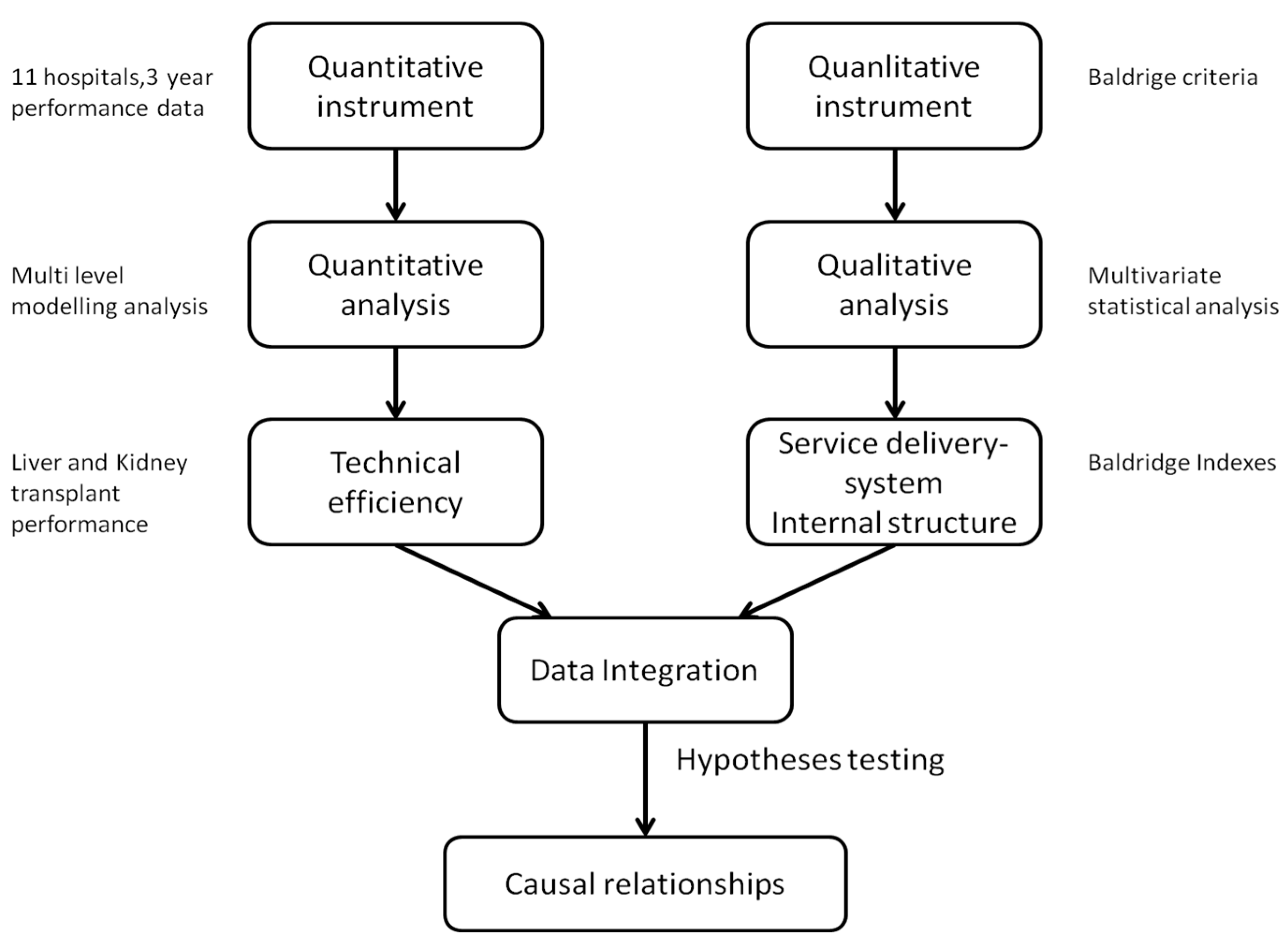 Ijerph Free Full Text Technical Efficiency And Organ Transplant