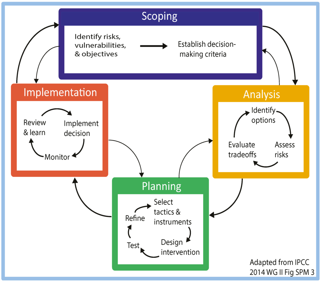 IJERPH | Free Full-Text | A Conceptual Framework for Planning Systemic ... IJERPH | Free Full-Text | A Conceptual Framework for Planning Systemic ...