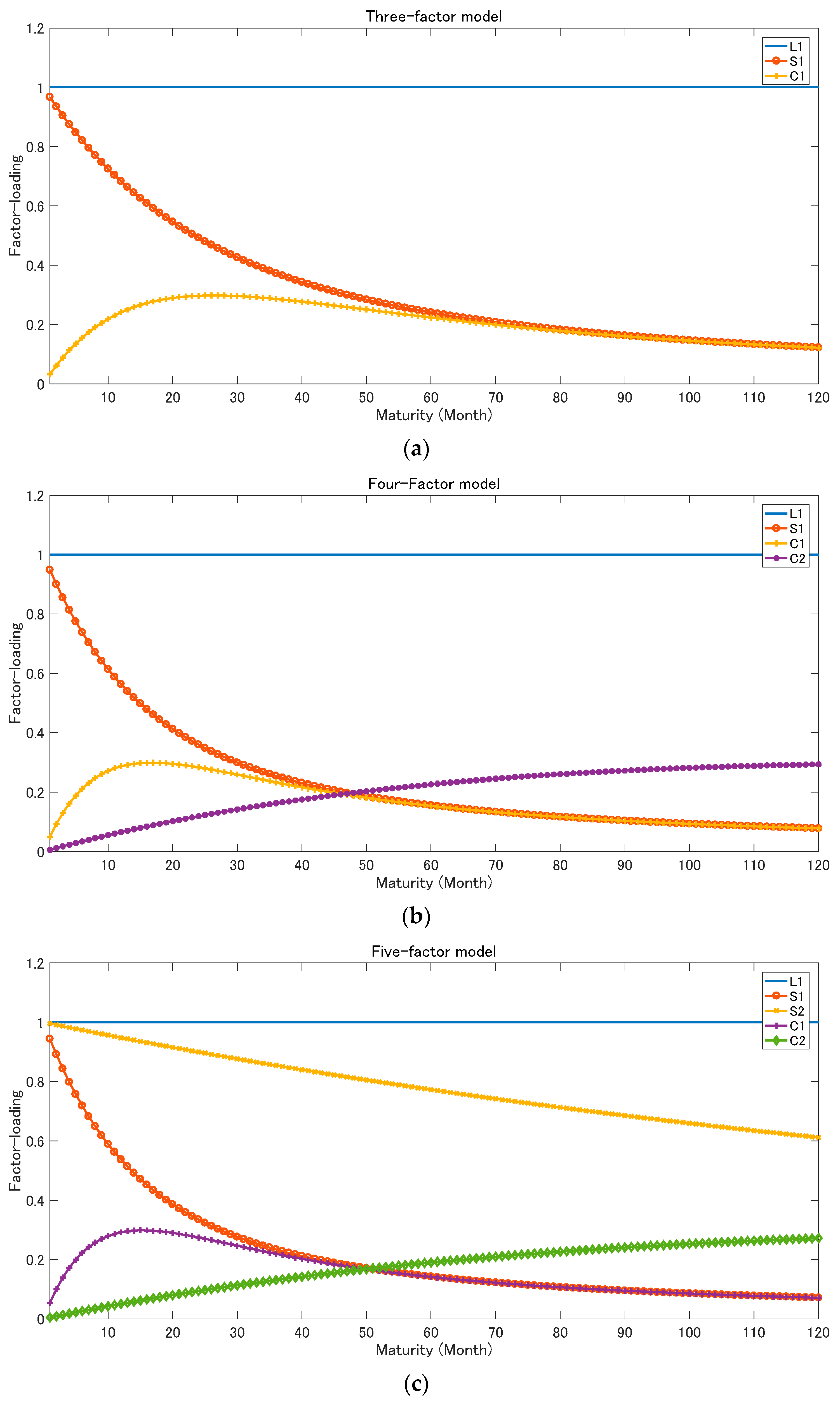 IJFS | Free Full-Text | Modeling and Predictability of Exchange Rate ... IJFS | Free Full-Text | Modeling and Predictability of Exchange Rate ...