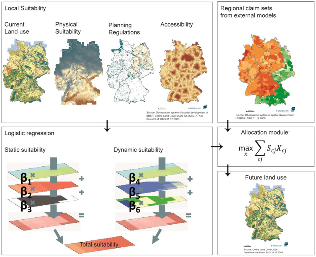IJGI | Free Full-Text | Simulation and Evaluation of Urban Growth for ... IJGI | Free Full-Text | Simulation and Evaluation of Urban Growth for ...