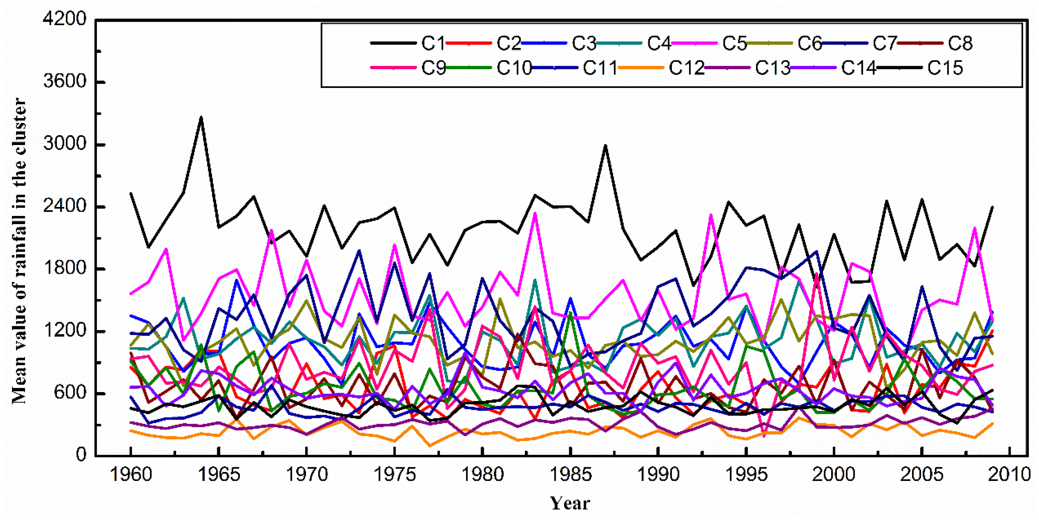 Ijgi Free Full Text An Adaptive Density Based Time Series