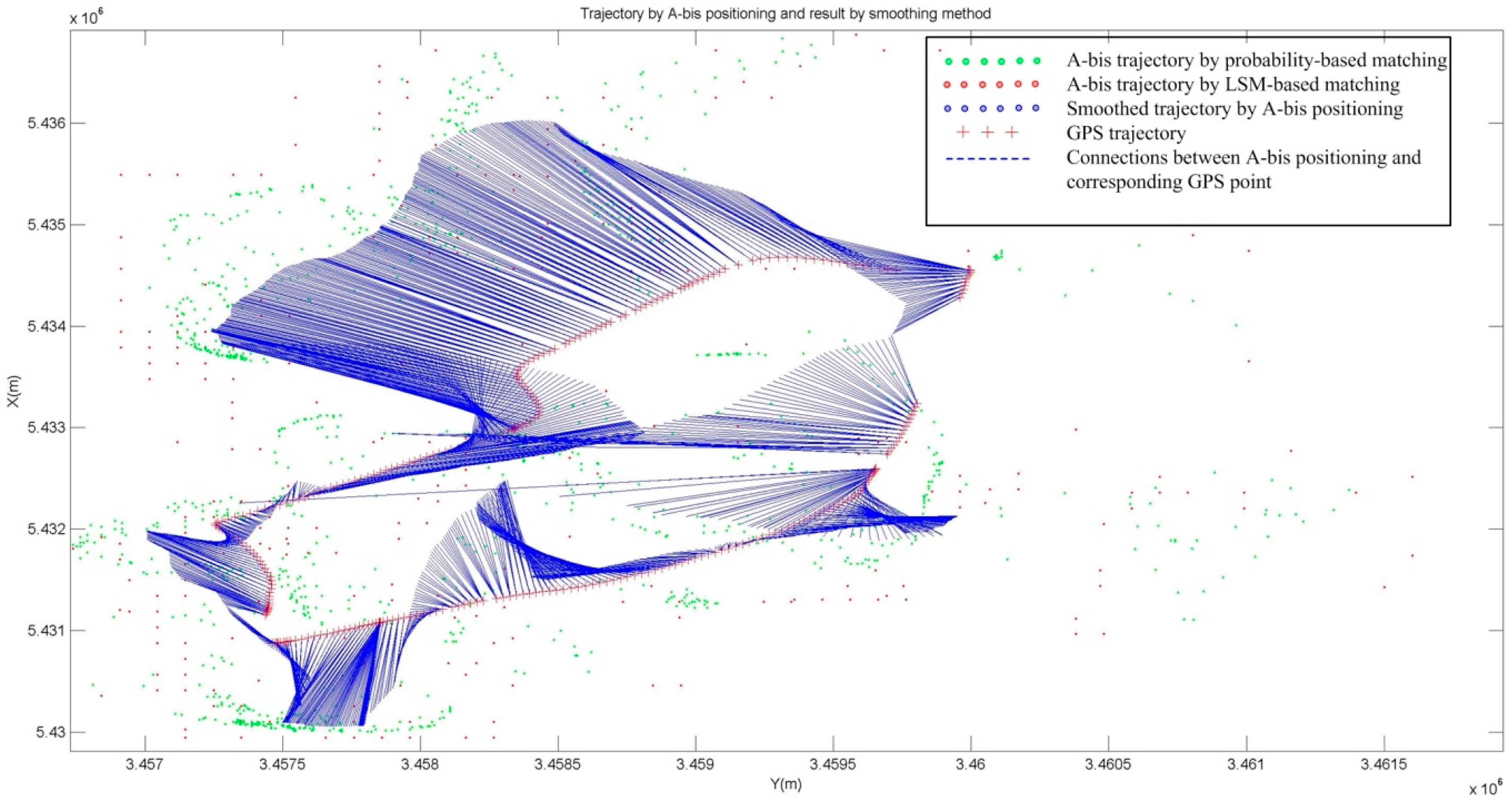 Ijgi Free Full Text Enhanced Map Matching Algorithm With A Hidden Markov Model For Mobile