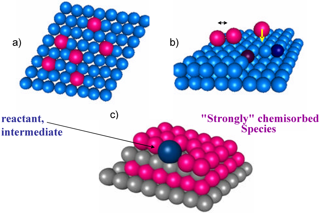 IJMS | Special Issue : Elementary Steps in Heterogeneous Catalysis ... IJMS | Special Issue : Elementary Steps in Heterogeneous Catalysis ...