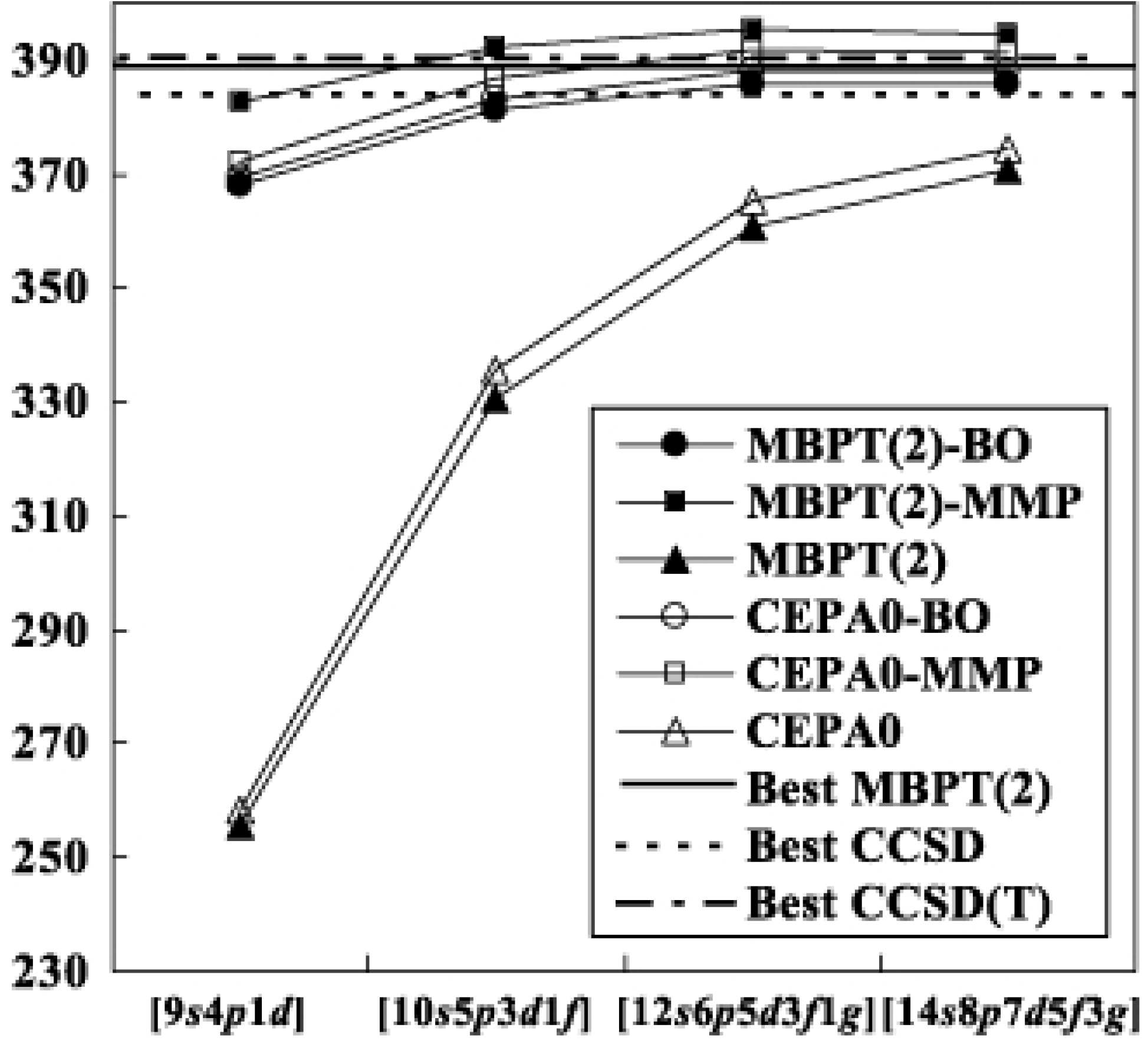 IJMS | Special Issue : Recent Advances in Coupled Cluster Theory IJMS | Special Issue : Recent Advances in Coupled Cluster Theory