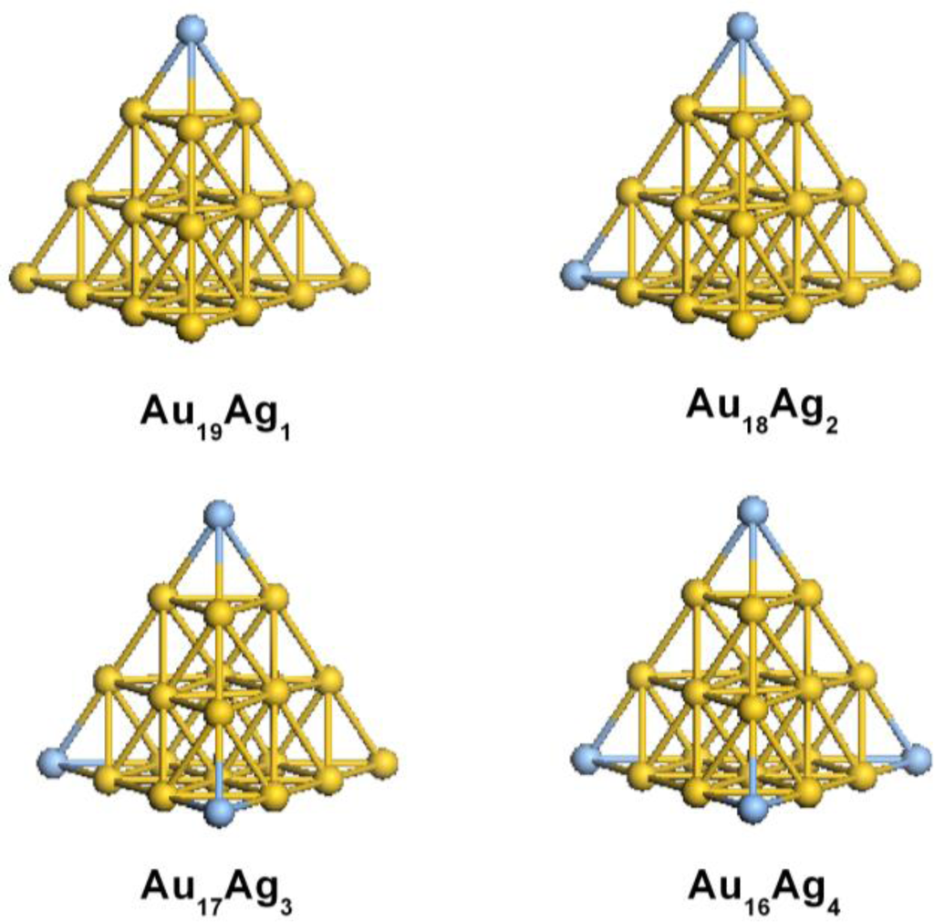 Ijms Free Full Text First Principles Investigation Of Ag Doped Gold