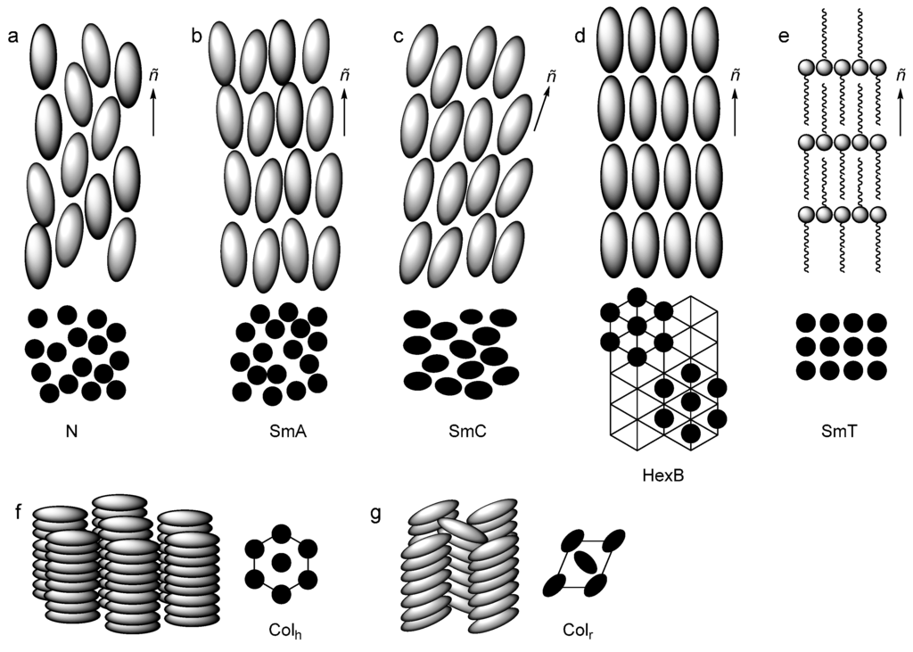 IJMS | Free Full-Text | Key Developments in Ionic Liquid Crystals IJMS | Free Full-Text | Key Developments in Ionic Liquid Crystals
