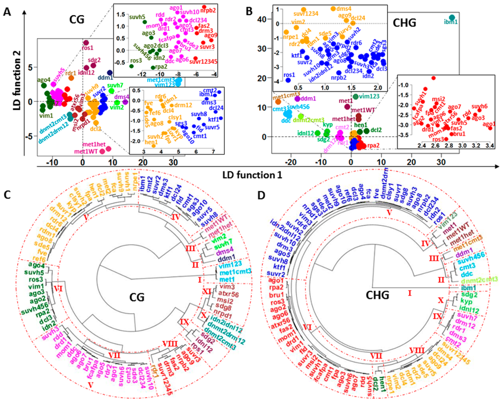 Ijms Special Issue Big Data Analysis And Qsar Qspr Research In