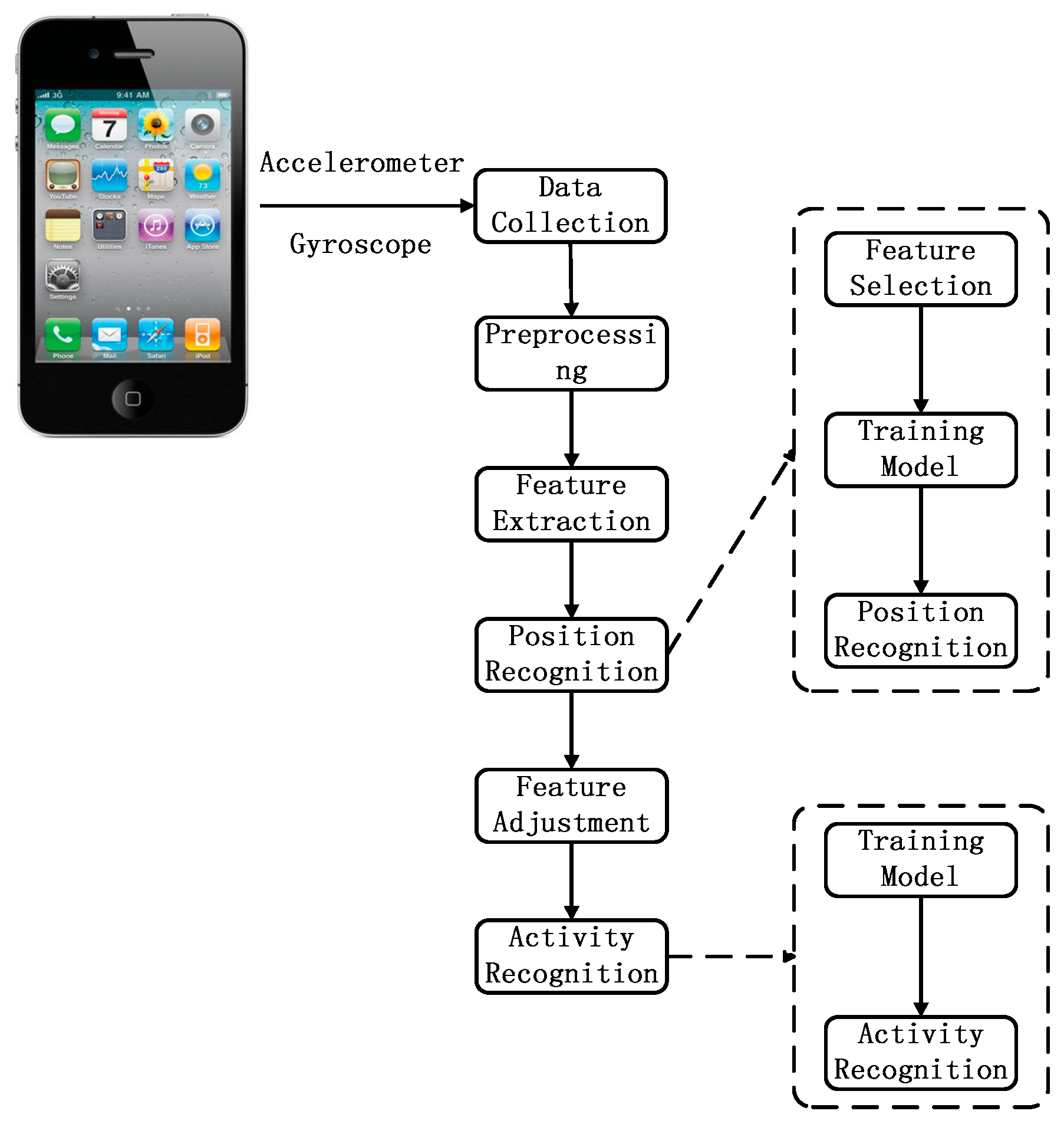Flowchart Of Human Activity Recognition Algorithm In - vrogue.co Flowchart Of Human Activity Recognition Algorithm In - vrogue.co