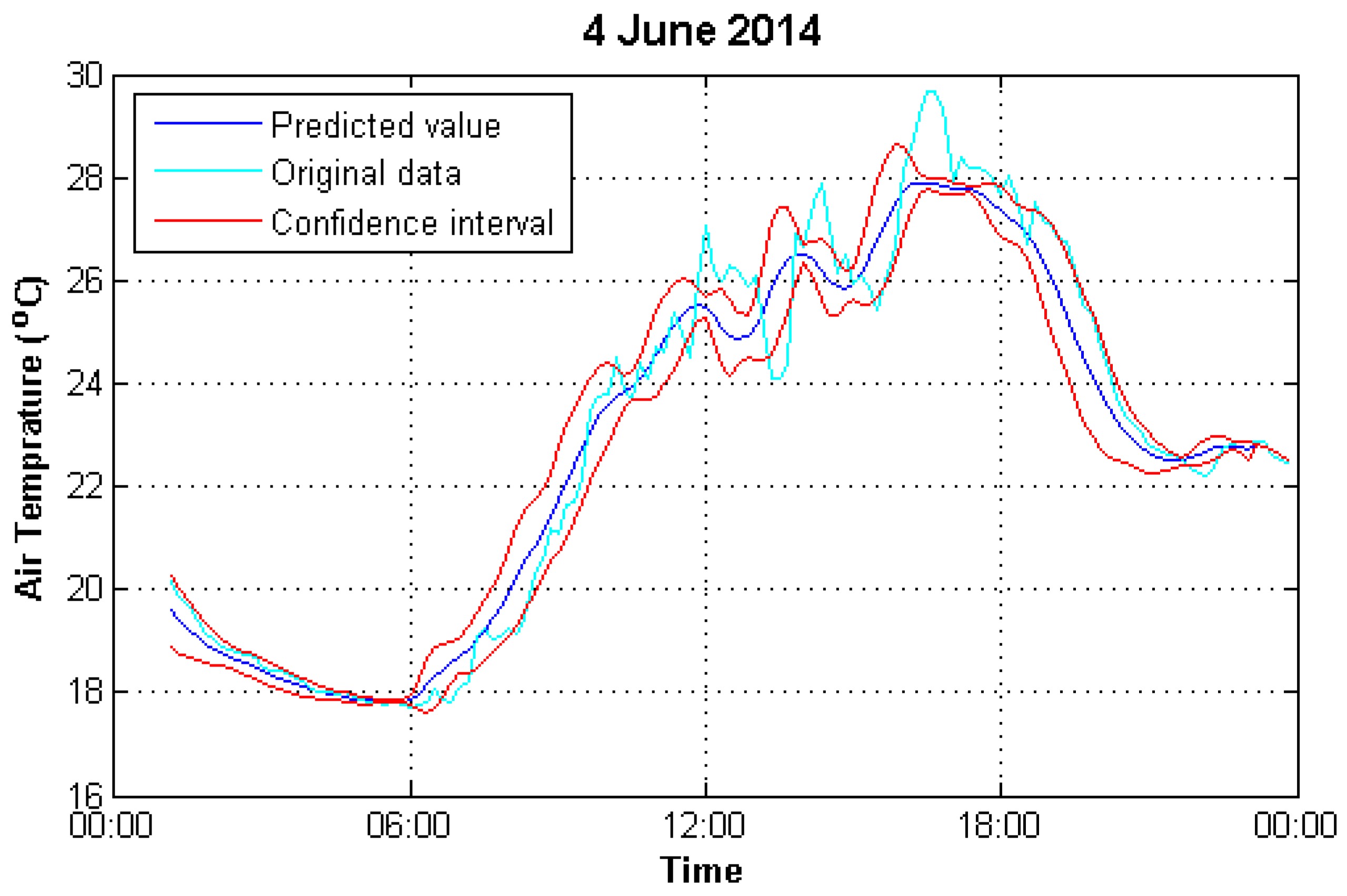 Information | Free Full-Text | Correction of Outliers in Temperature ... Information | Free Full-Text | Correction of Outliers in Temperature ...