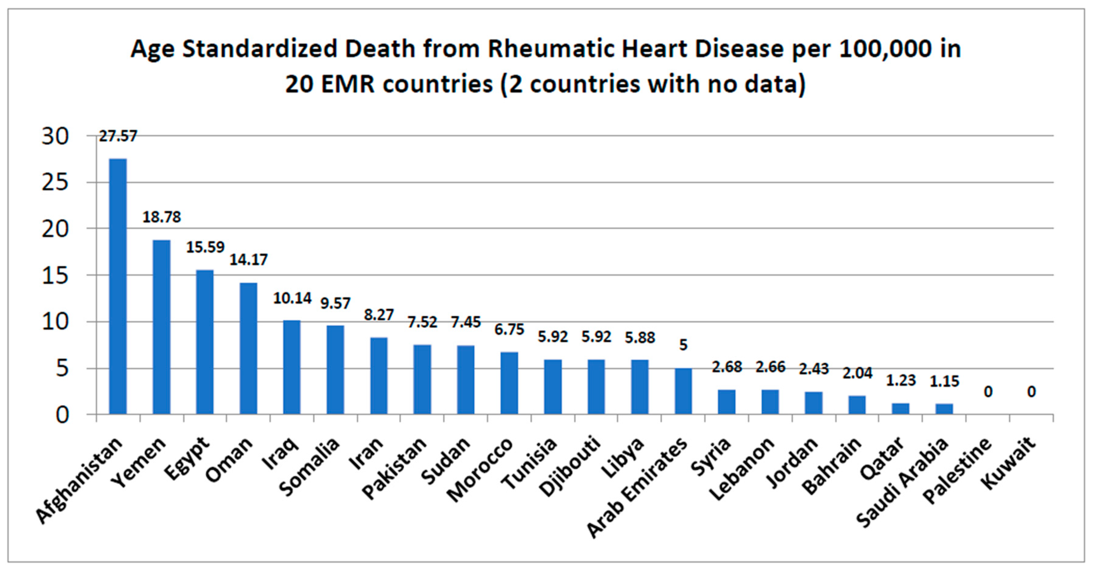 JCDD | Free Full-Text | Trends in Deaths from Rheumatic Heart Disease ... JCDD | Free Full-Text | Trends in Deaths from Rheumatic Heart Disease ...