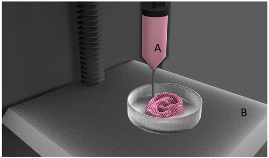 JFB | Special Issue : 3D Printing of Biomaterials JFB | Special Issue : 3D Printing of Biomaterials