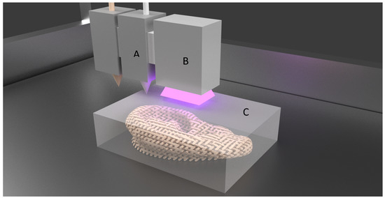 JFB | Special Issue : 3D Printing of Biomaterials JFB | Special Issue : 3D Printing of Biomaterials