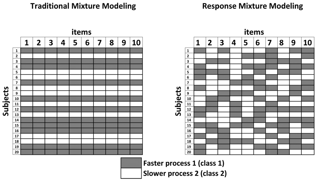 J. Intell. | Free Full-Text | Response Mixture Modeling of ... J. Intell. | Free Full-Text | Response Mixture Modeling of ...