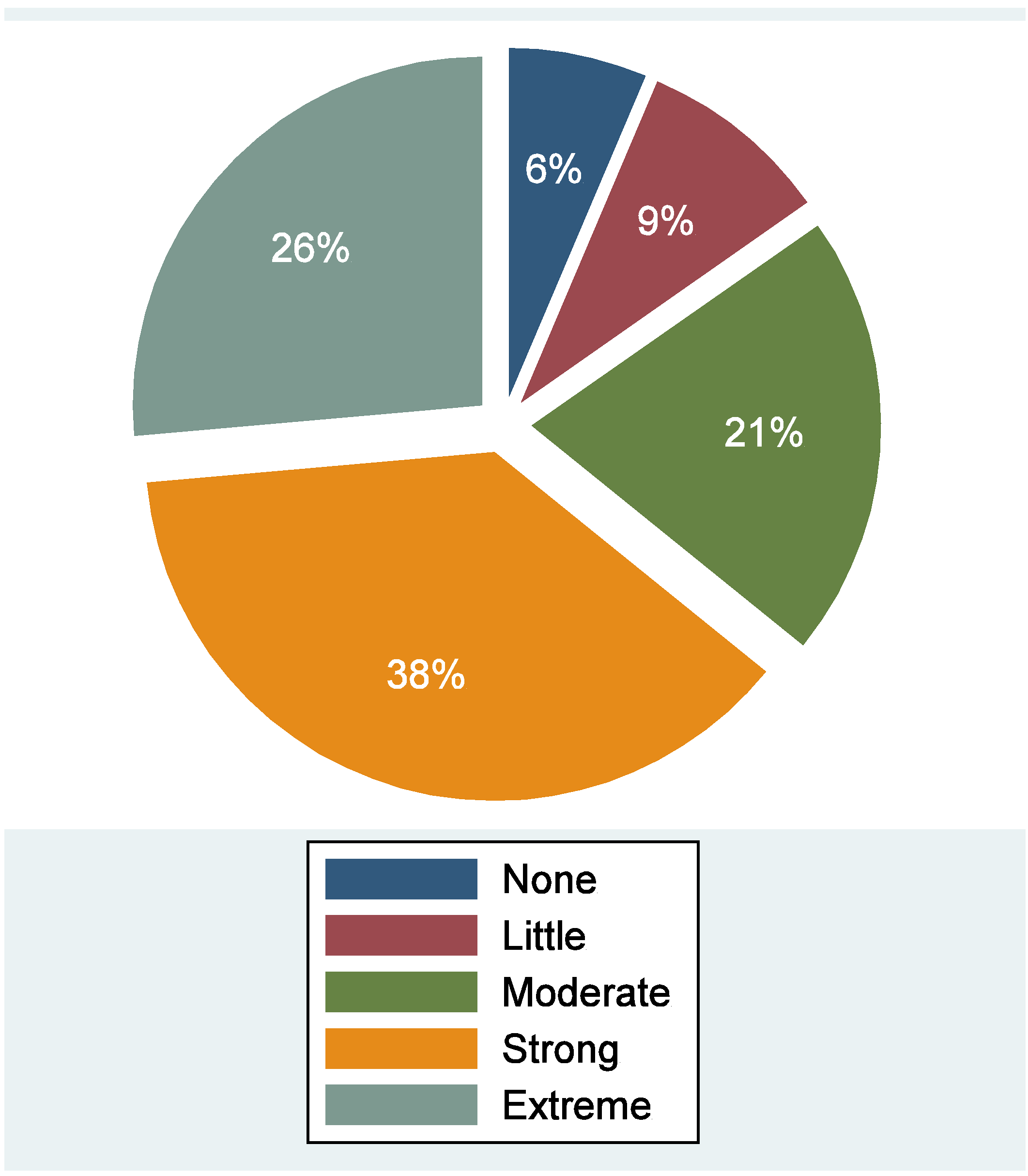 JMSE | Special Issue : Climate Change and Coral Reefs Ecosystems