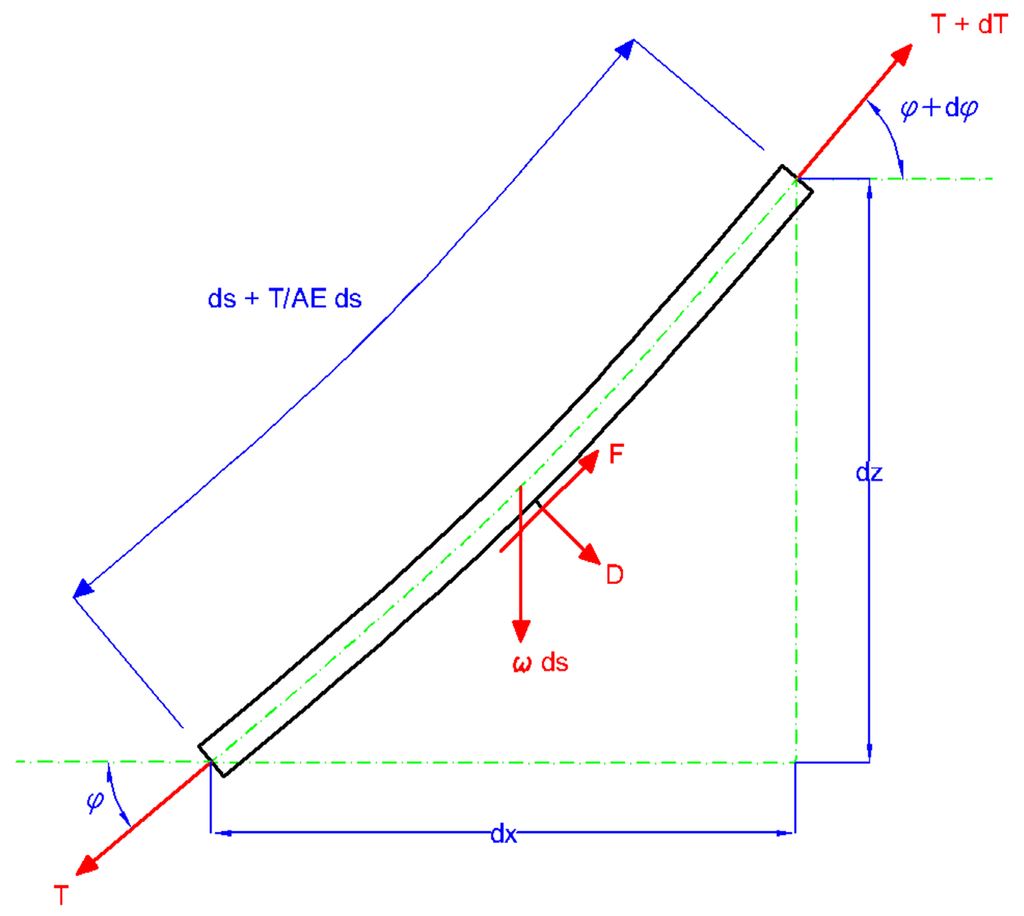 JMSE | Free Full-Text | Design Optimization for a Truncated Catenary ... JMSE | Free Full-Text | Design Optimization for a Truncated Catenary ...