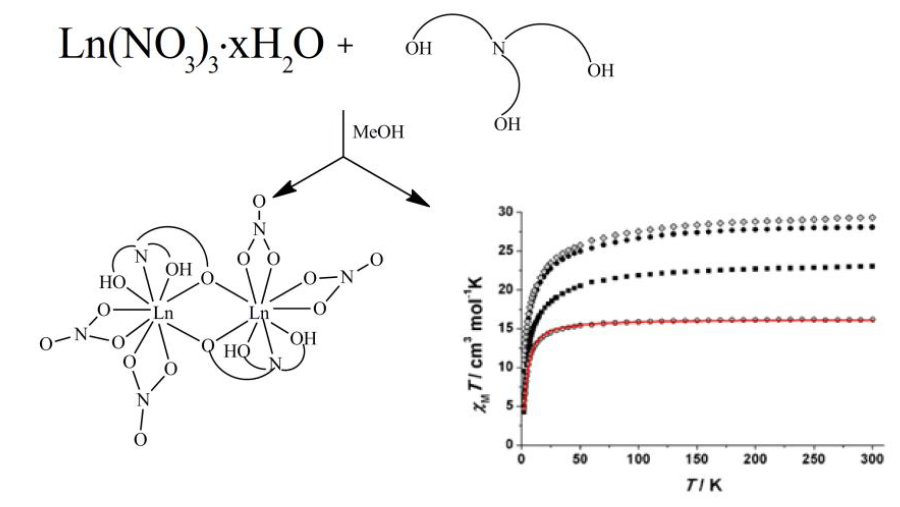 Magnetochemistry | Free Full-Text | Using the Singly Deprotonated ... Magnetochemistry | Free Full-Text | Using the Singly Deprotonated ...