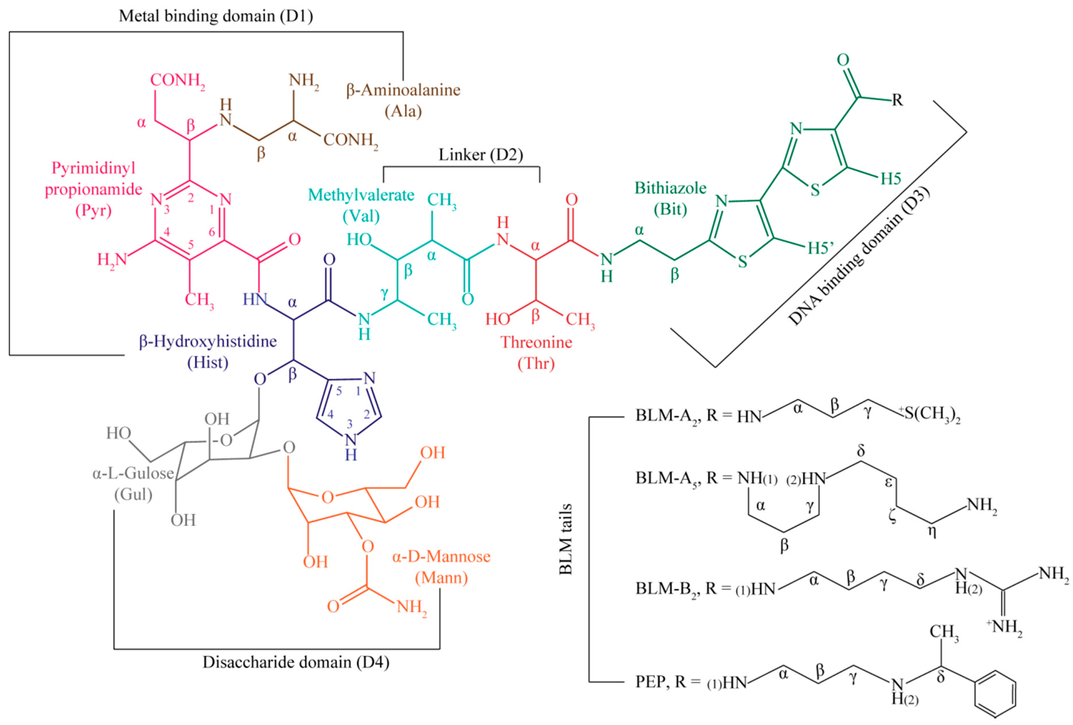 Magnetochemistry | Free Full-Text | Structural Changes of Zn(II ... Magnetochemistry | Free Full-Text | Structural Changes of Zn(II ...