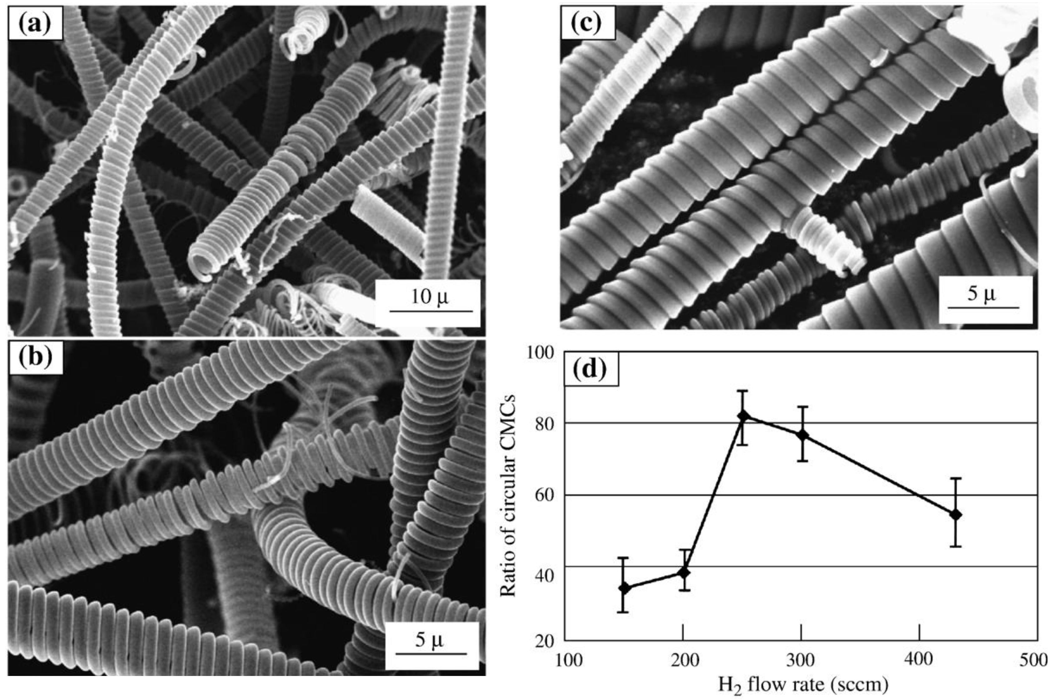 Materials | Special Issue : Synthesis of Carbon Nanotube Materials | Special Issue : Synthesis of Carbon Nanotube