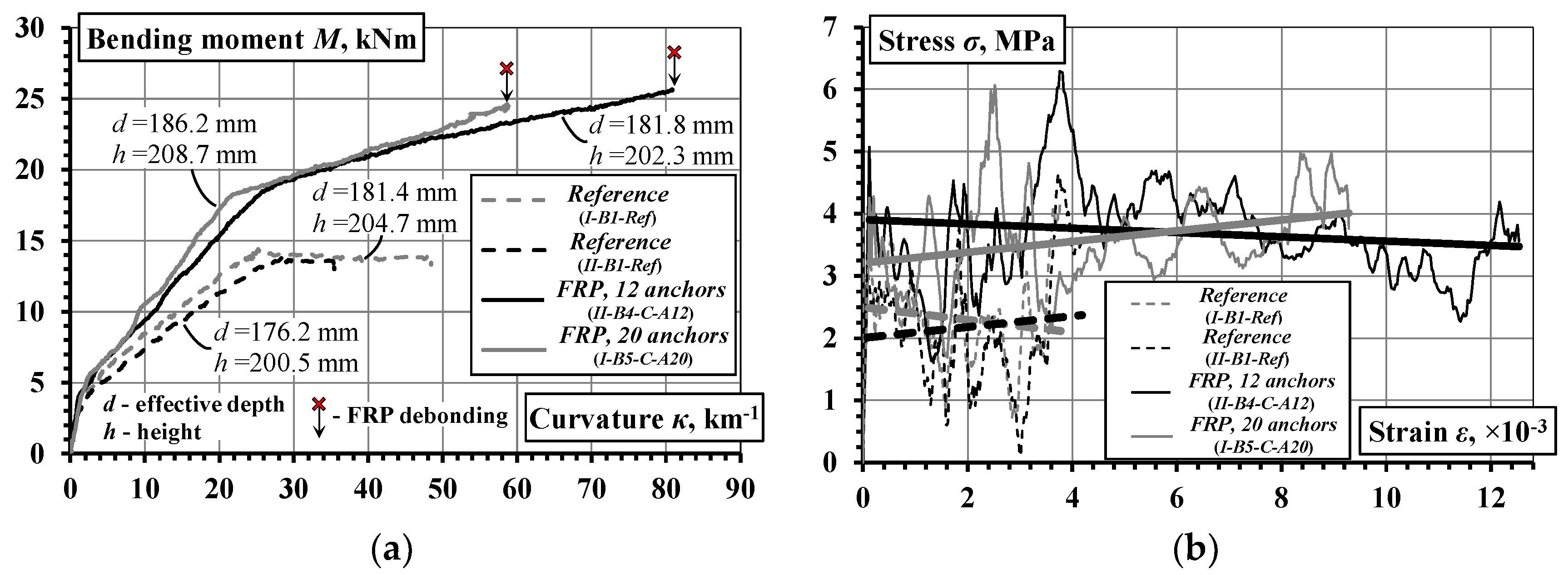 Mechanical Behavior Of Materials Pearson Solutions Manual Mechanical Behavior Of Materials Pearson Solutions Manual