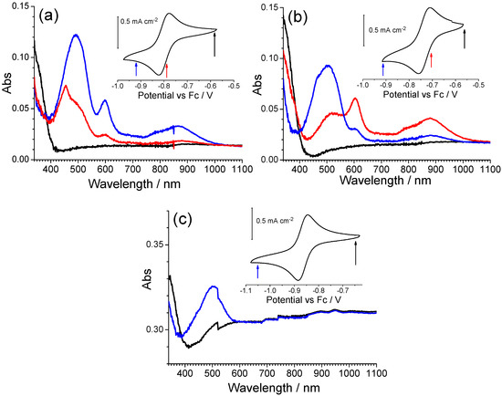 Materials | Special Issue : Organic Electrochromic Materials Materials | Special Issue : Organic Electrochromic Materials