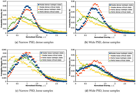Materials | Special Issue : Granular Materials Materials | Special Issue : Granular Materials