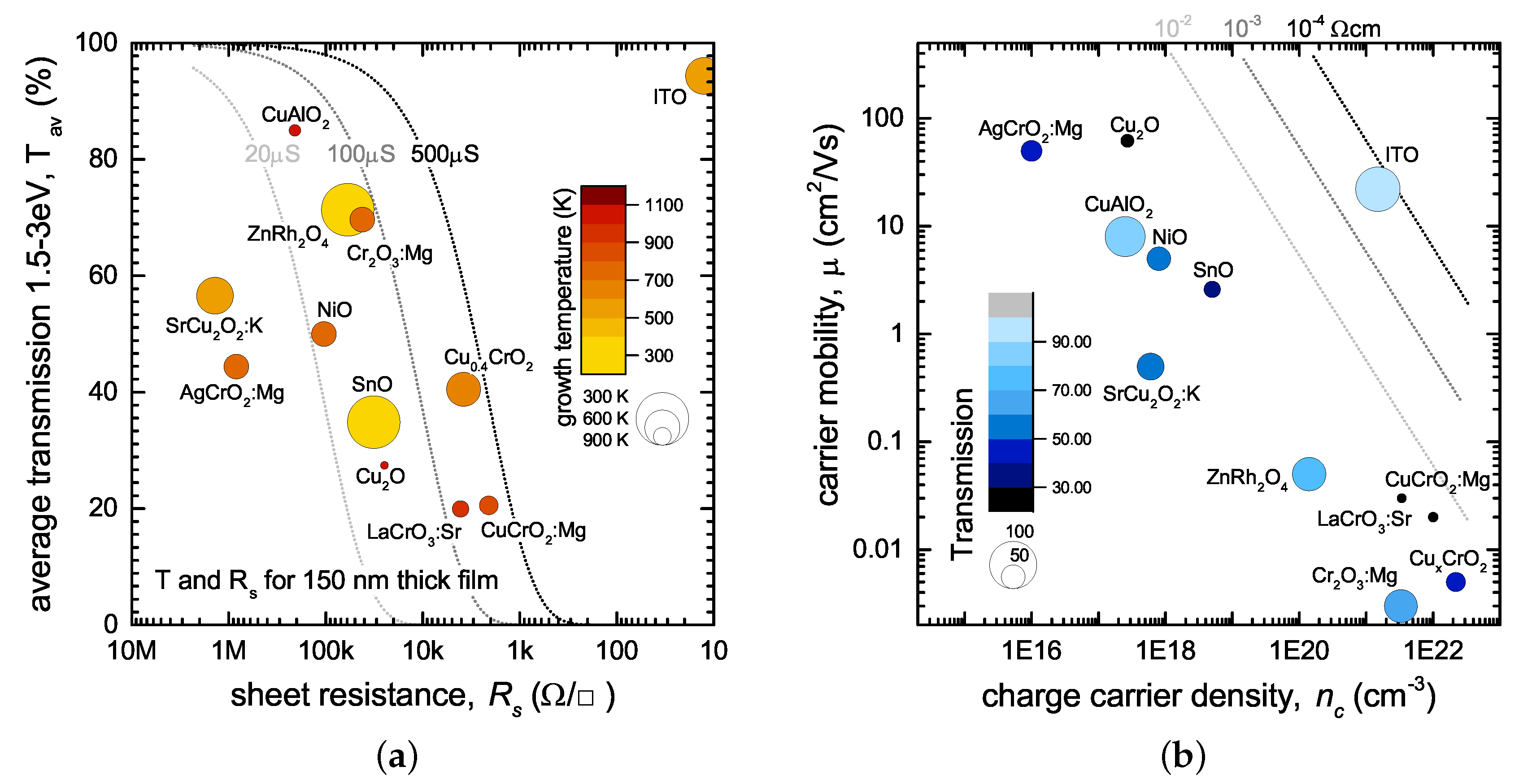 Materials | Free Full-Text | Quantifying the Performance of P-Type ... Materials | Free Full-Text | Quantifying the Performance of P-Type ...