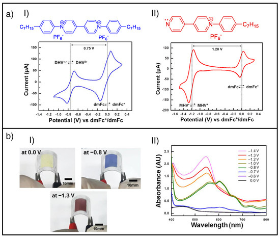 Materials | Special Issue : Organic Electrochromic Materials Materials | Special Issue : Organic Electrochromic Materials