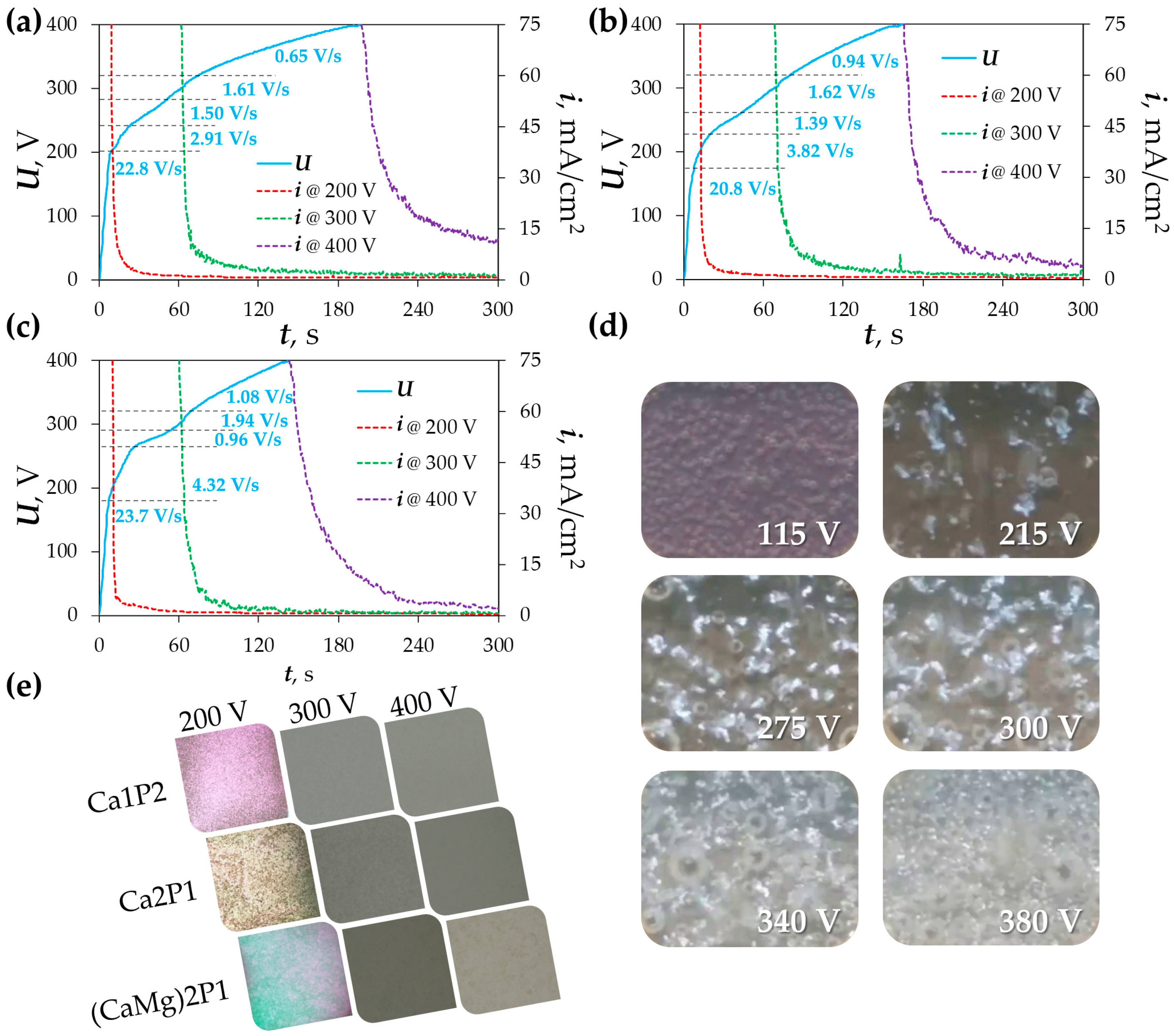 Materials Free Full Text Effect Of Dc Plasma Electrolytic Oxidation