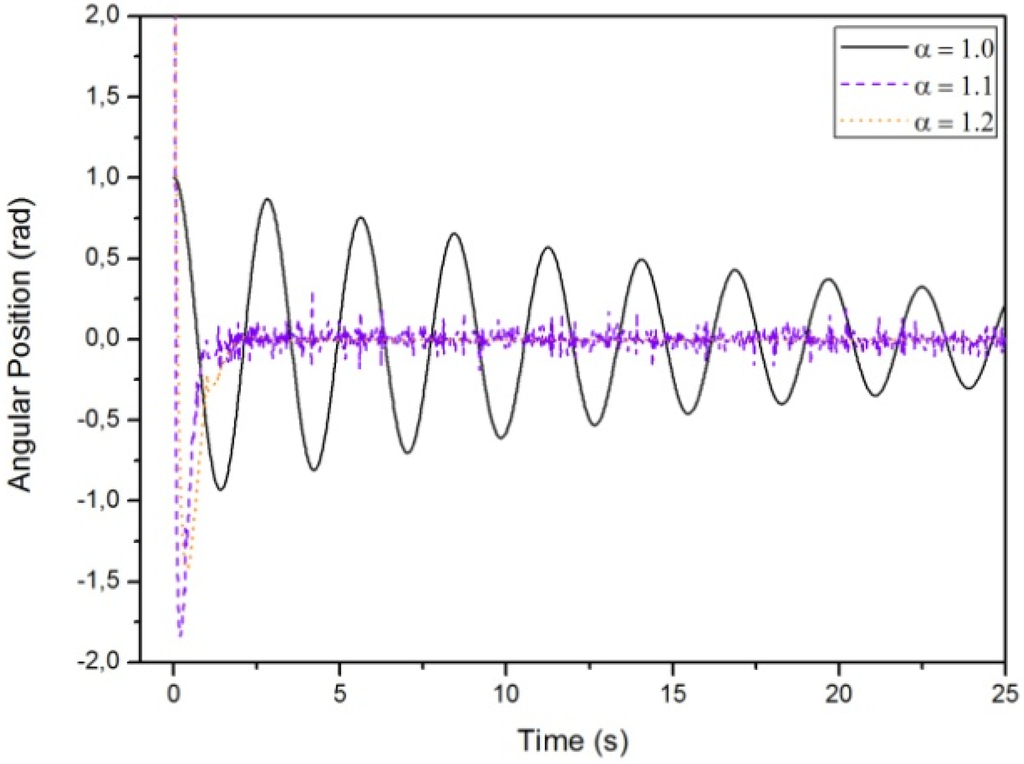 Mathematics Special Issue Recent Advances In Fractional Calculus