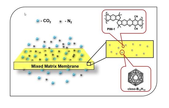 Membranes | Free Full-Text | Mixed Matrix Membranes of Boron ... Membranes | Free Full-Text | Mixed Matrix Membranes of Boron ...
