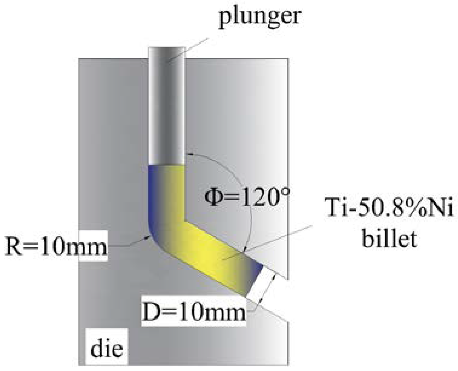 Metals | Free Full-Text | Simulation and Experimental Investigation for ... Metals | Free Full-Text | Simulation and Experimental Investigation for ...