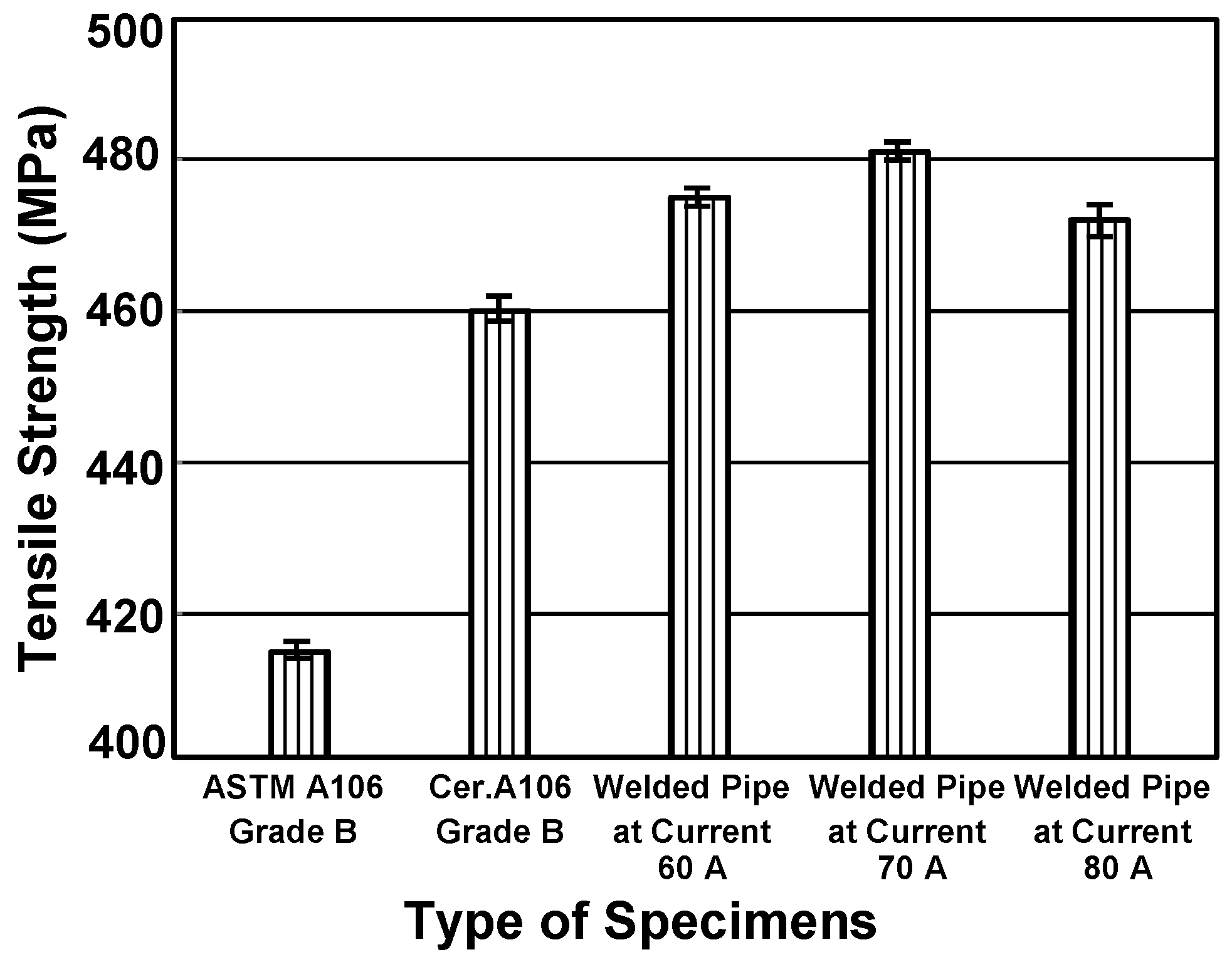 Metals | Free Full-Text | The Electrochemical Investigation of the ... Metals | Free Full-Text | The Electrochemical Investigation of the ...