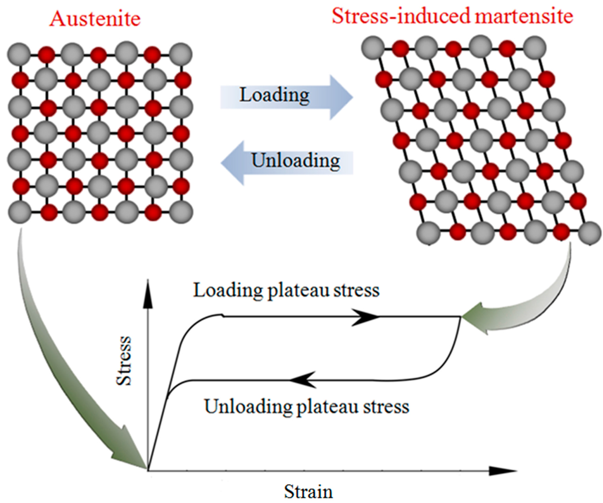 Metals | Free Full-Text | Investigation on Deformation Mechanisms of ... Metals | Free Full-Text | Investigation on Deformation Mechanisms of ...