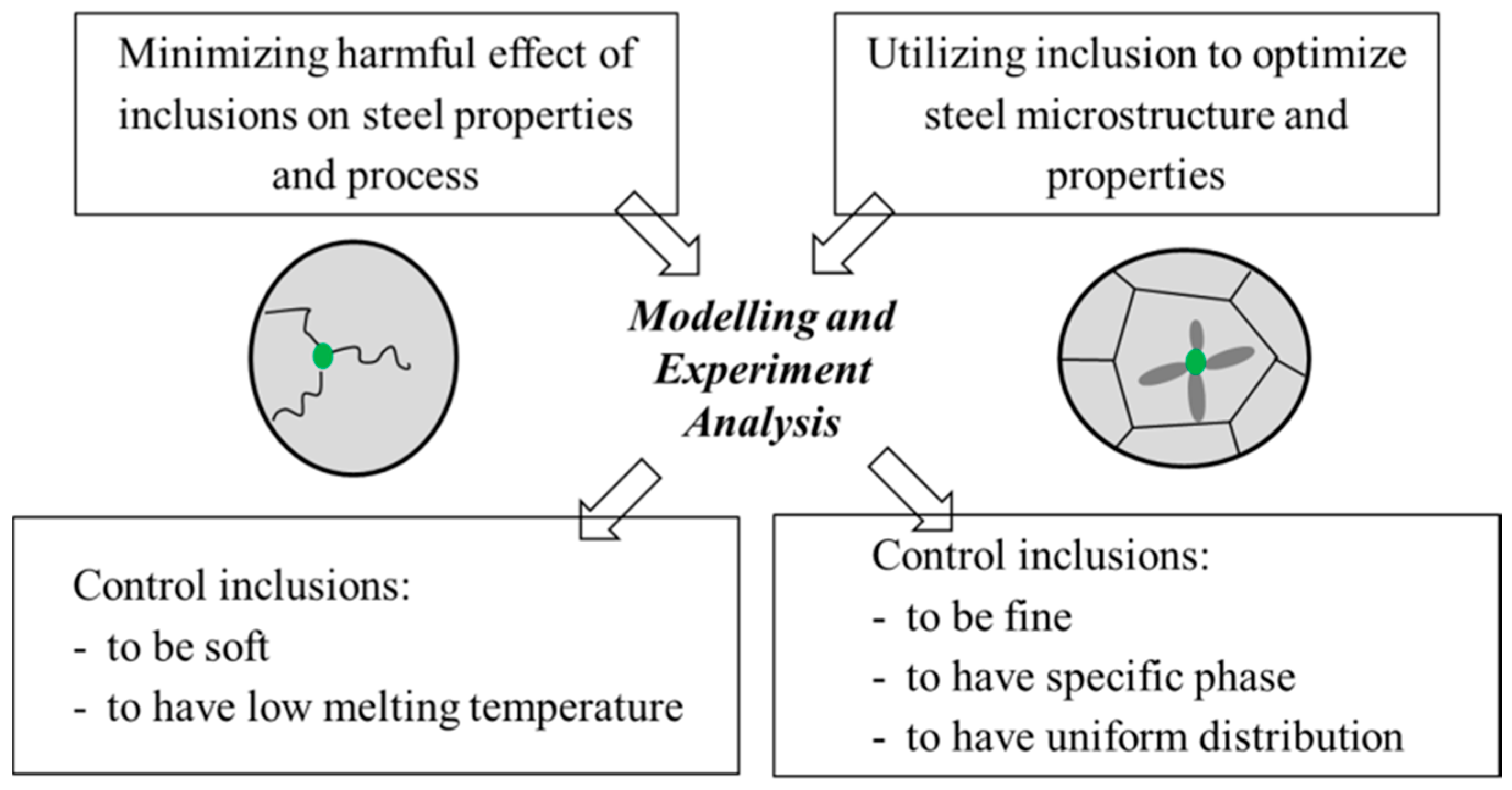 Metals | Free Full-Text | Modeling Inclusion Formation during ... Metals | Free Full-Text | Modeling Inclusion Formation during ...